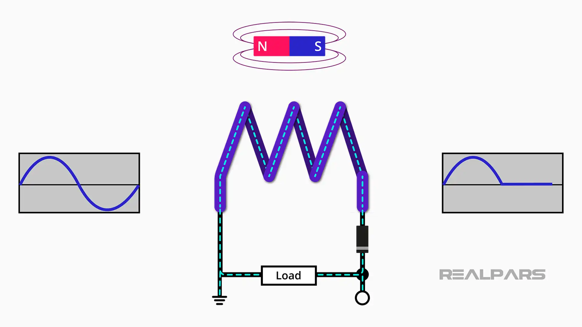 How does an Alternator Work? - RealPars