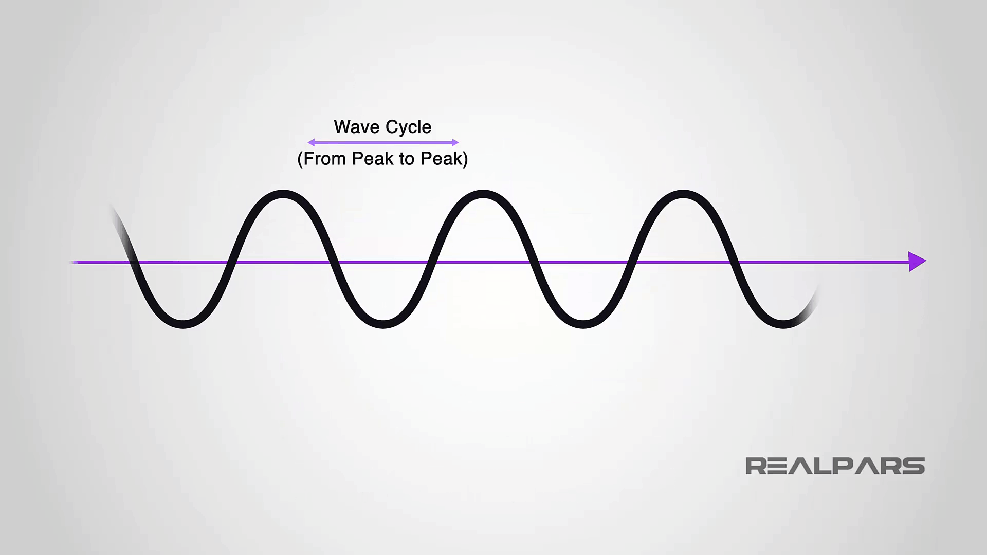 How does Industrial Wireless Communication Work? - RealPars