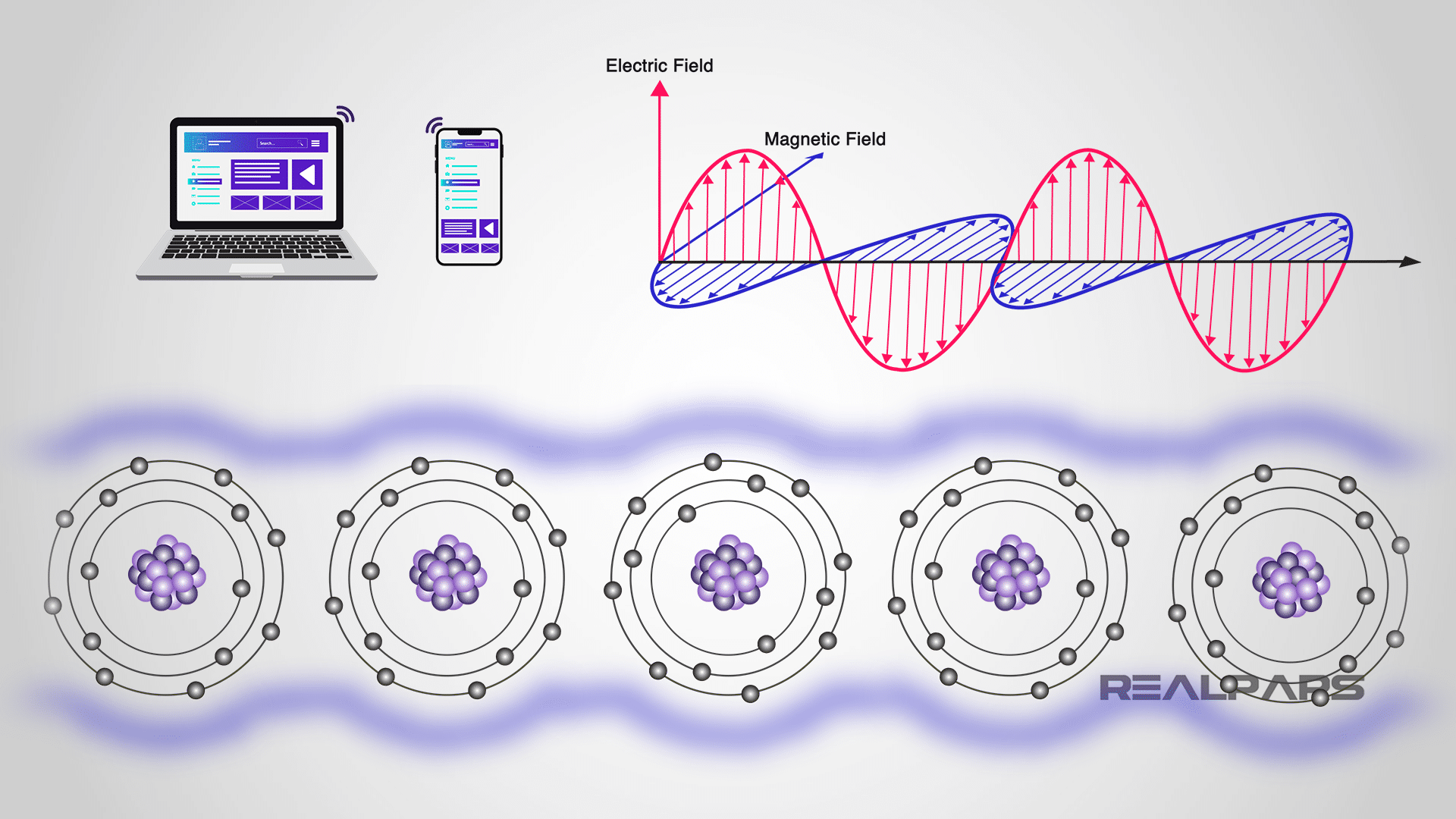 How does Industrial Wireless Communication Work? - RealPars
