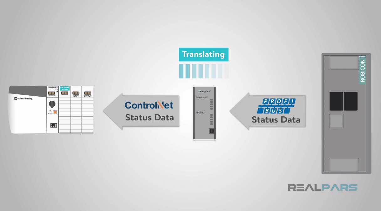 How to Control a VFD with a PLC - Part 1 (ControlLogix 5000 and HMS ...