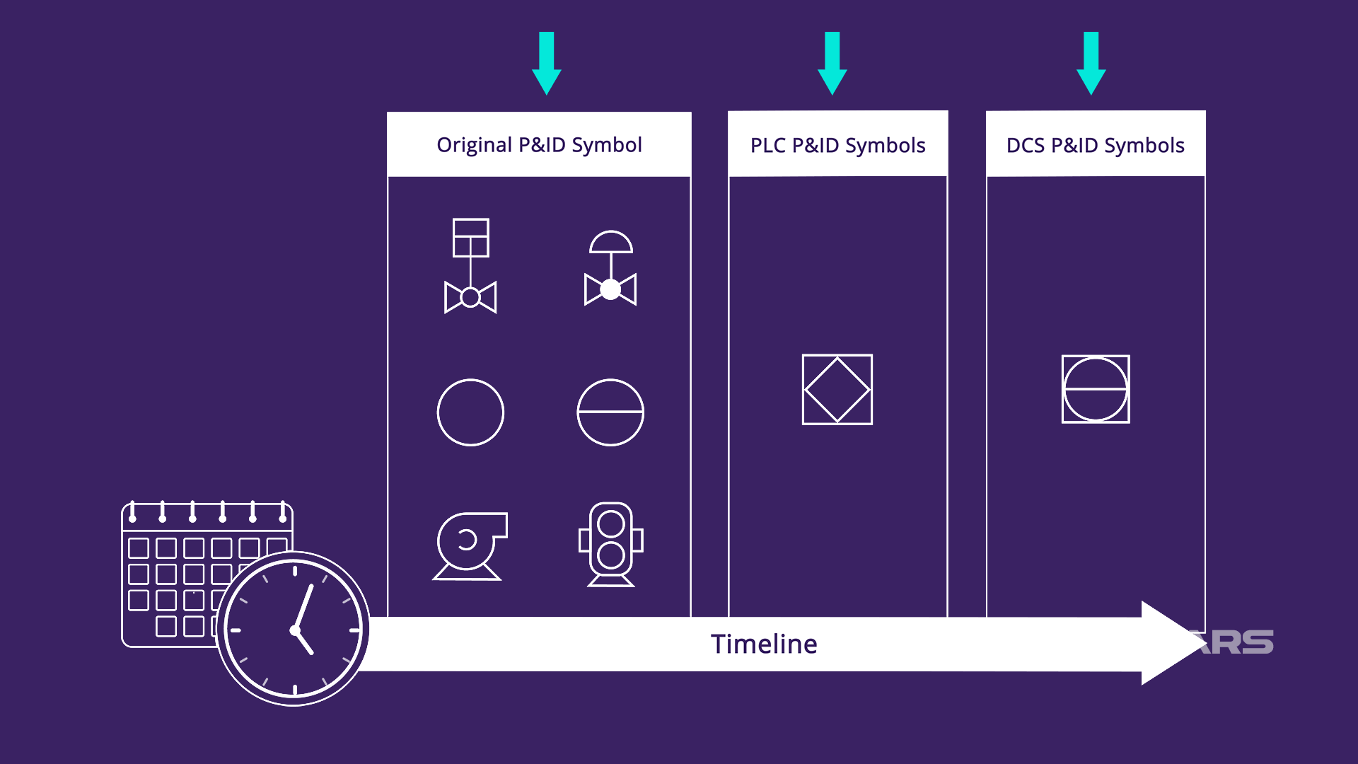 How to Interpret DCS and PLC Symbols on a P&ID - RealPars