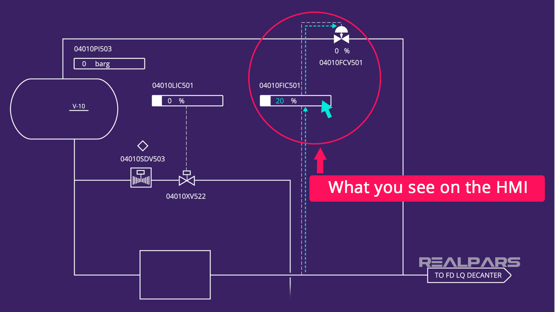 How to Interpret DCS and PLC Symbols on a P&ID - RealPars