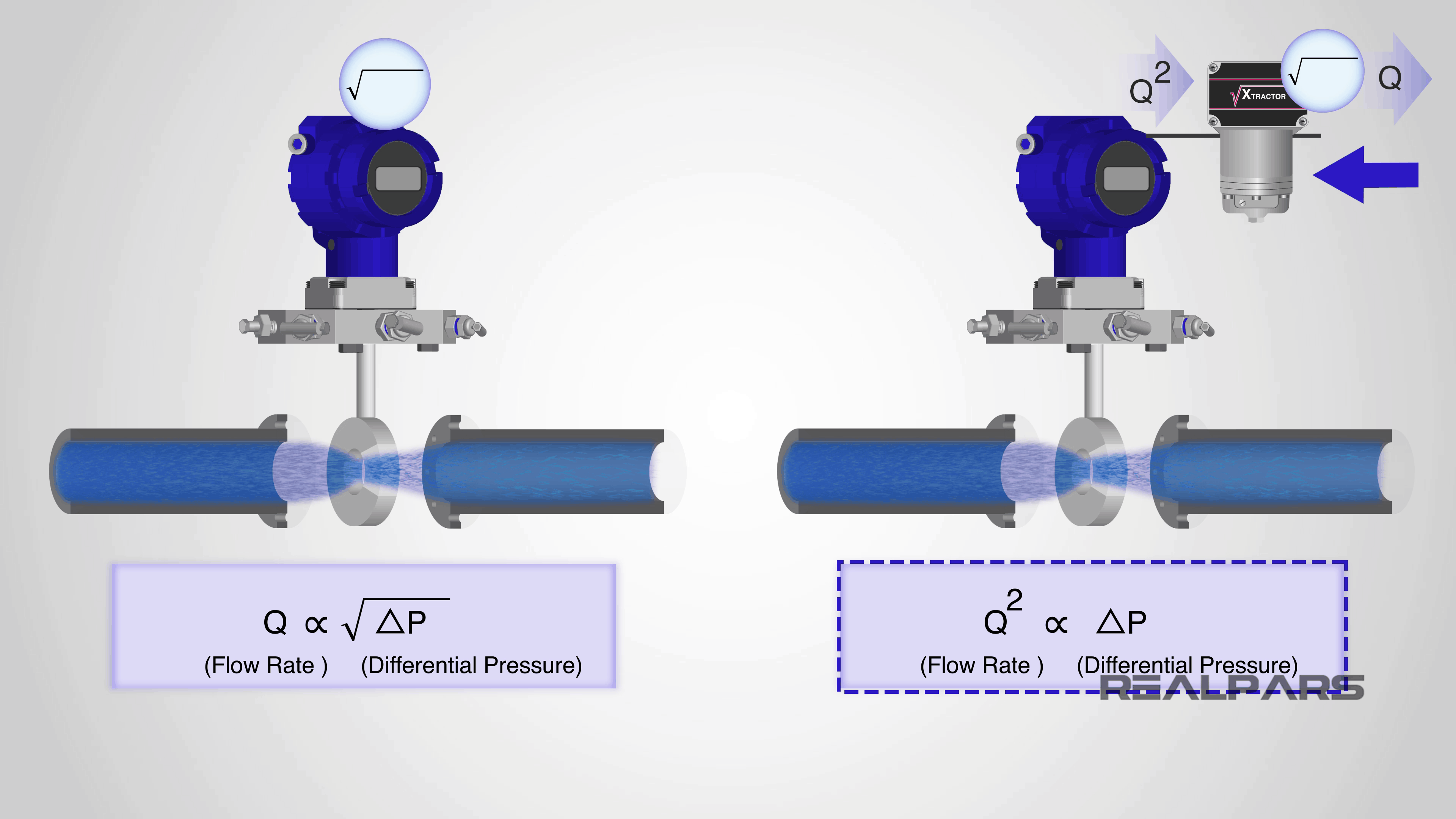 How to Measure Flow Rate with a DP Transmitter? - RealPars