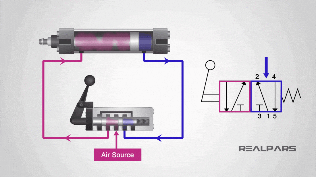 How to Read a Spool Valve Schematic Drawing - RealPars