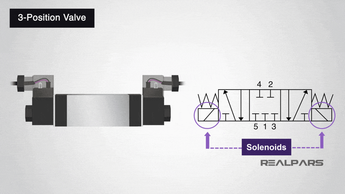 How to Read a Spool Valve Schematic Drawing - RealPars