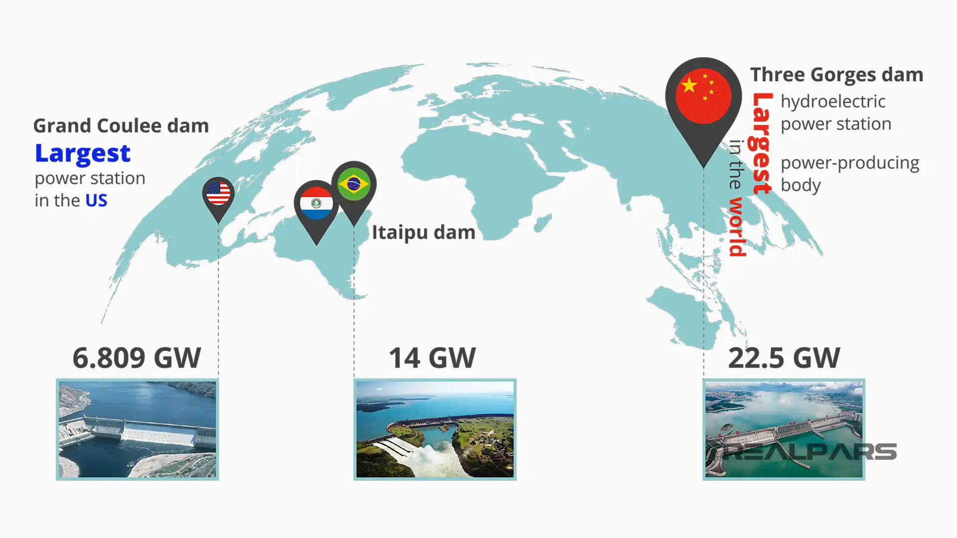 Hydroelectric Power | How it Works? - RealPars
