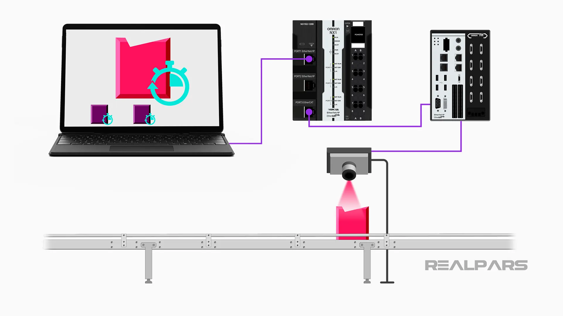 IIoT Implementation with Omron PLCs - RealPars
