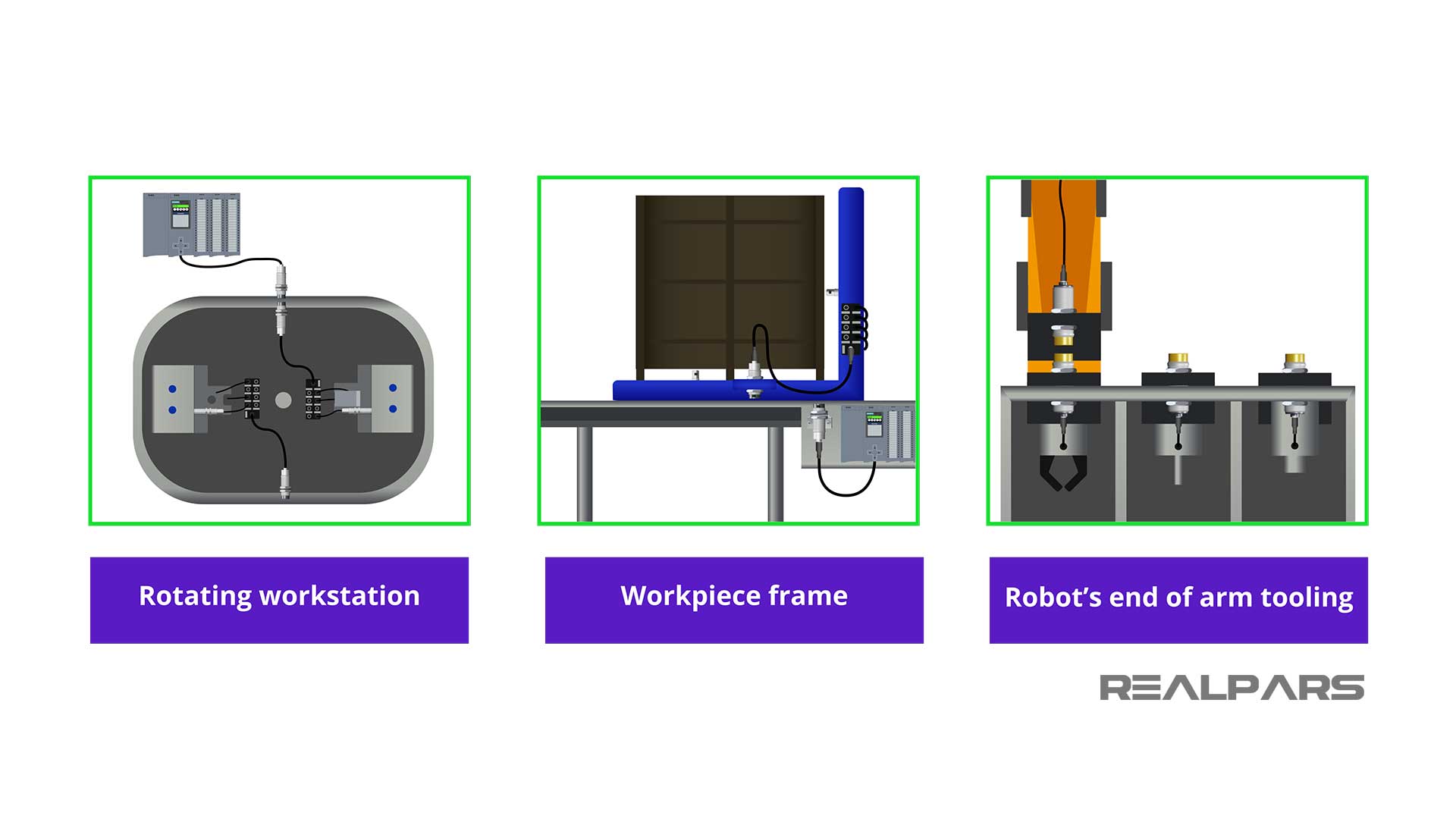 Inductive Couplers Explained | Working Principles and Applications ...