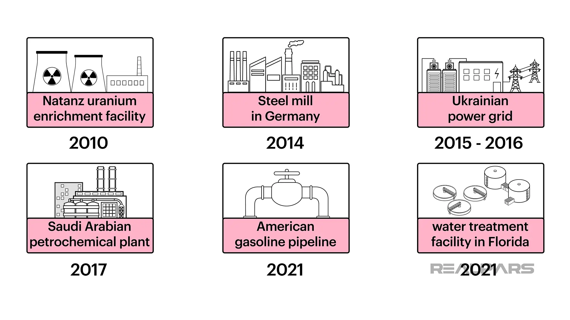 Industrial Control Systems Cybersecurity: Importance & Protection ...