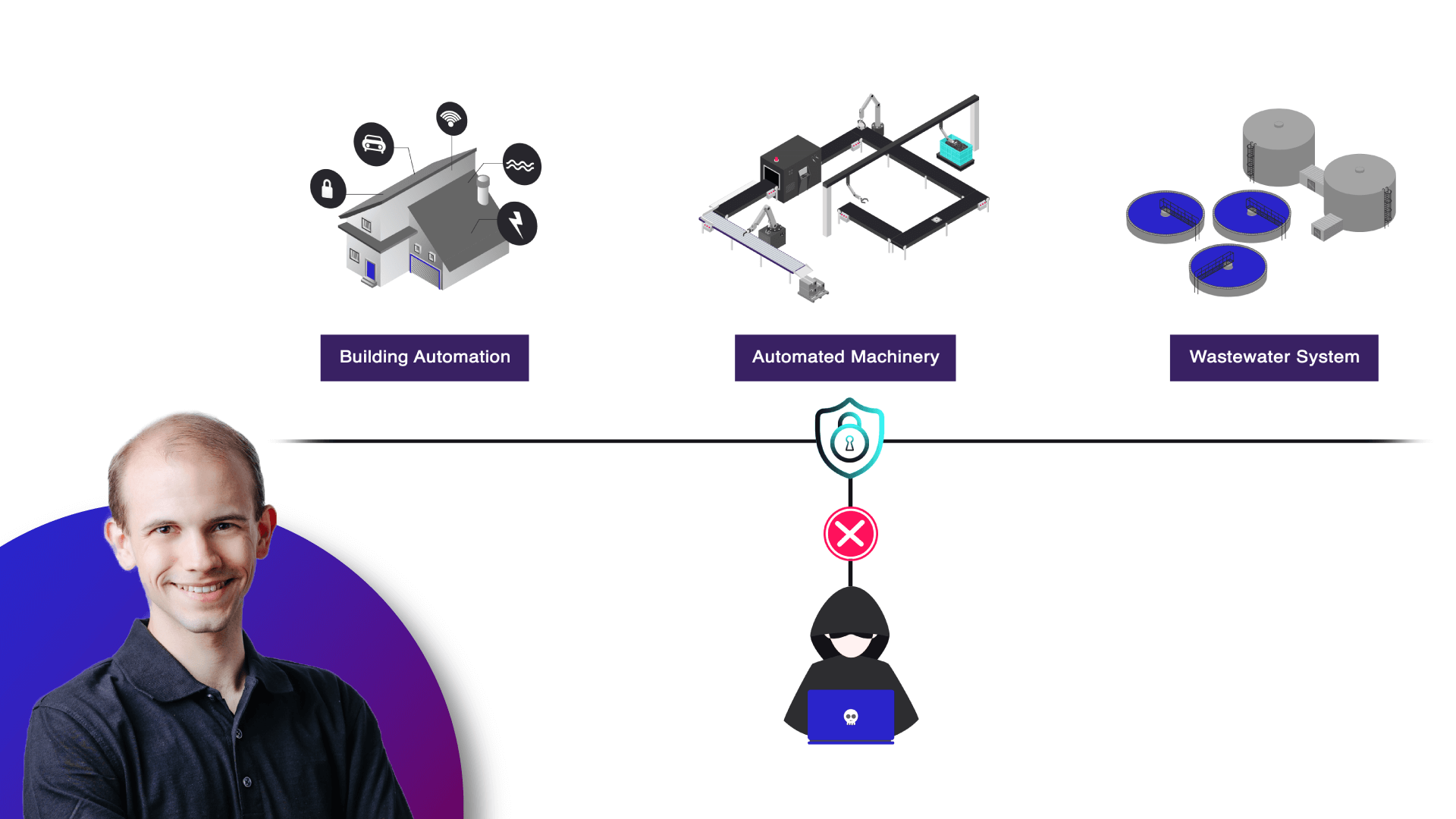 Industrial Control Systems Cybersecurity: Importance & Protection ...