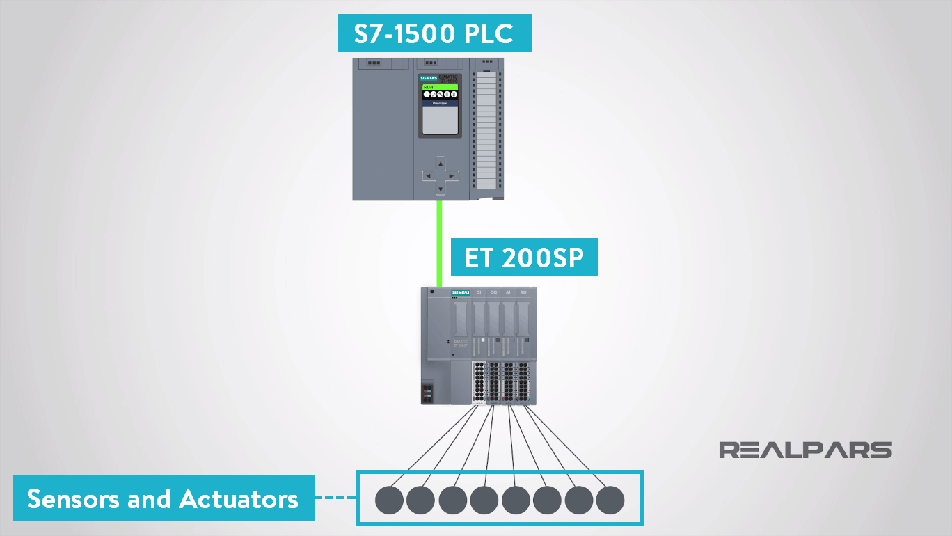Introduction to ET 200SP Base Unit (Overview & Usage) - RealPars