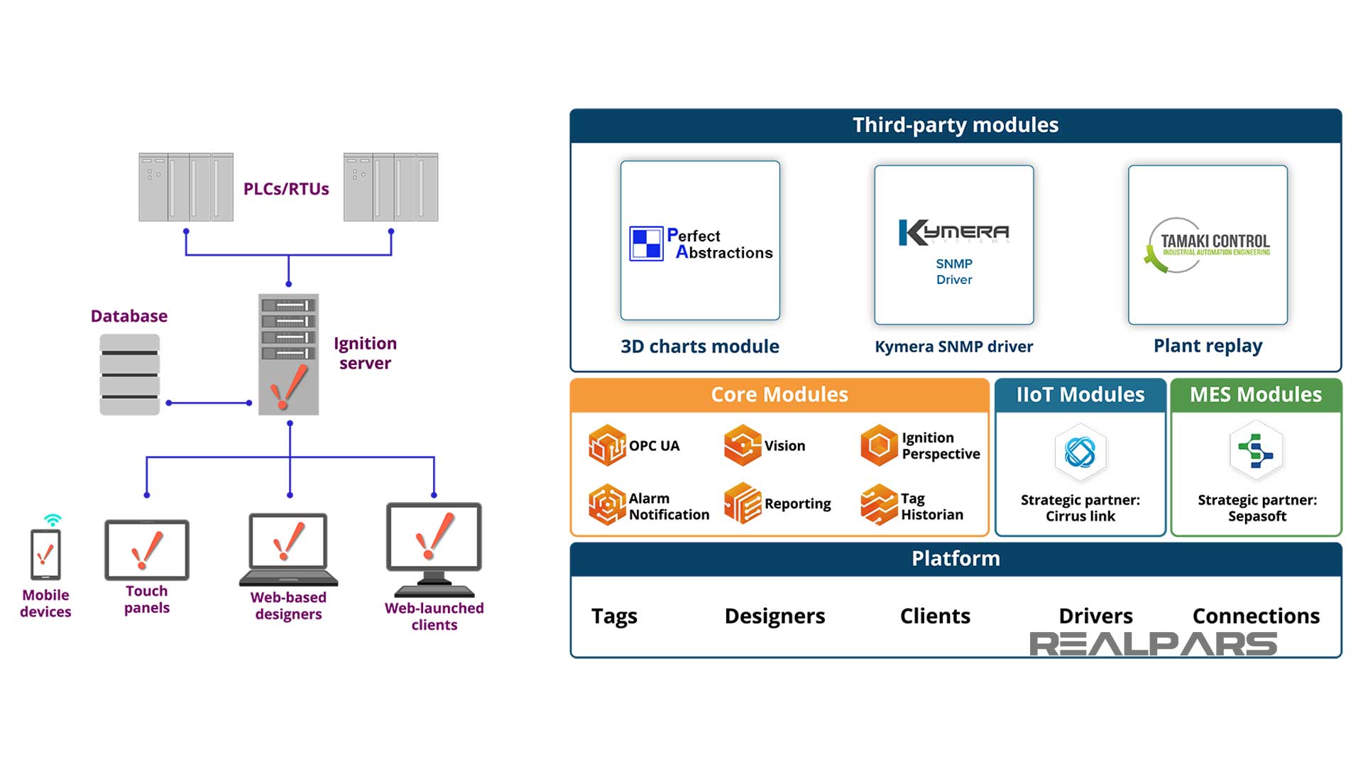 Introduction to Ignition SCADA - RealPars