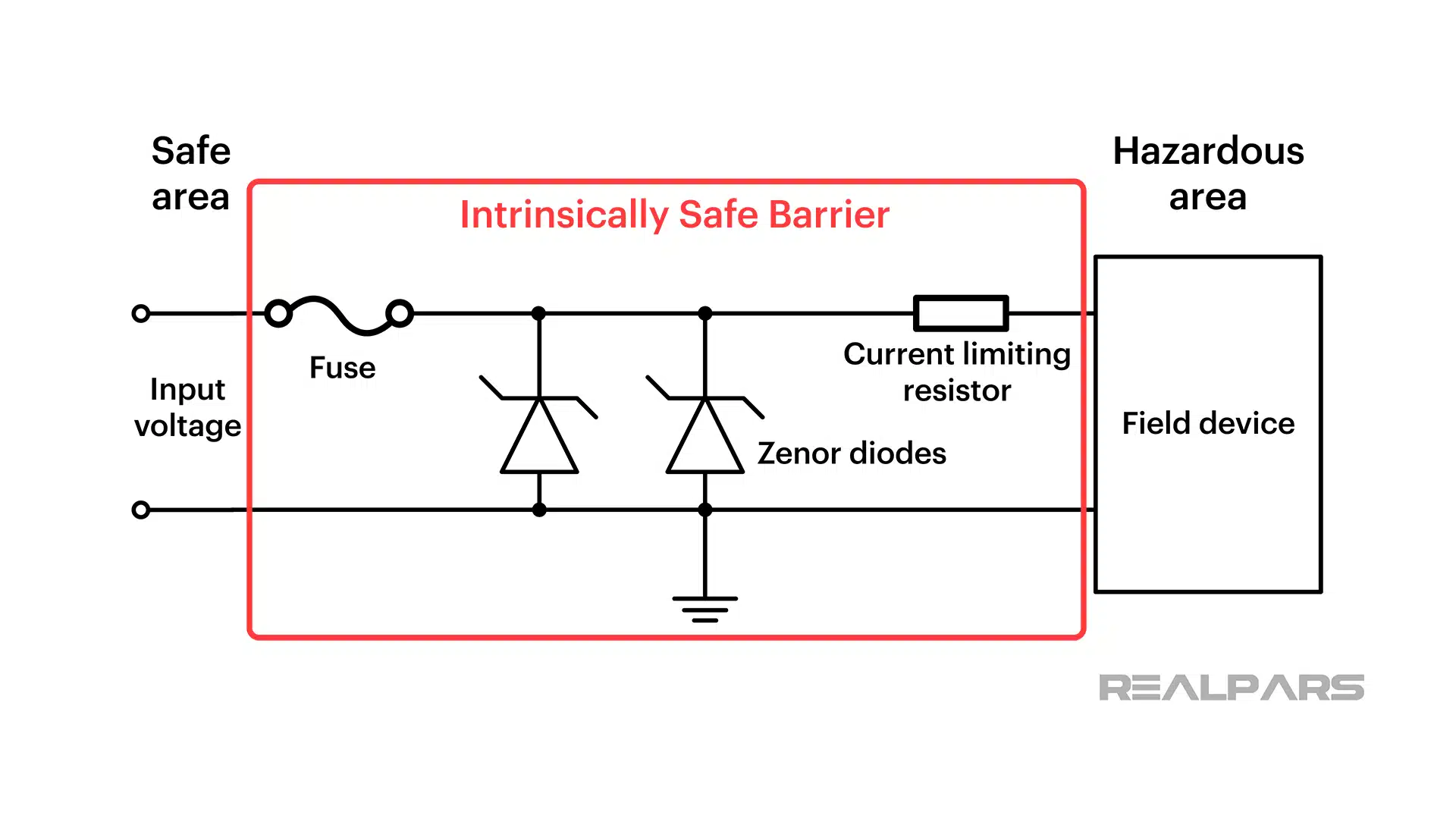 Introduction to Single-Pair Ethernet | What You Need to Know - RealPars