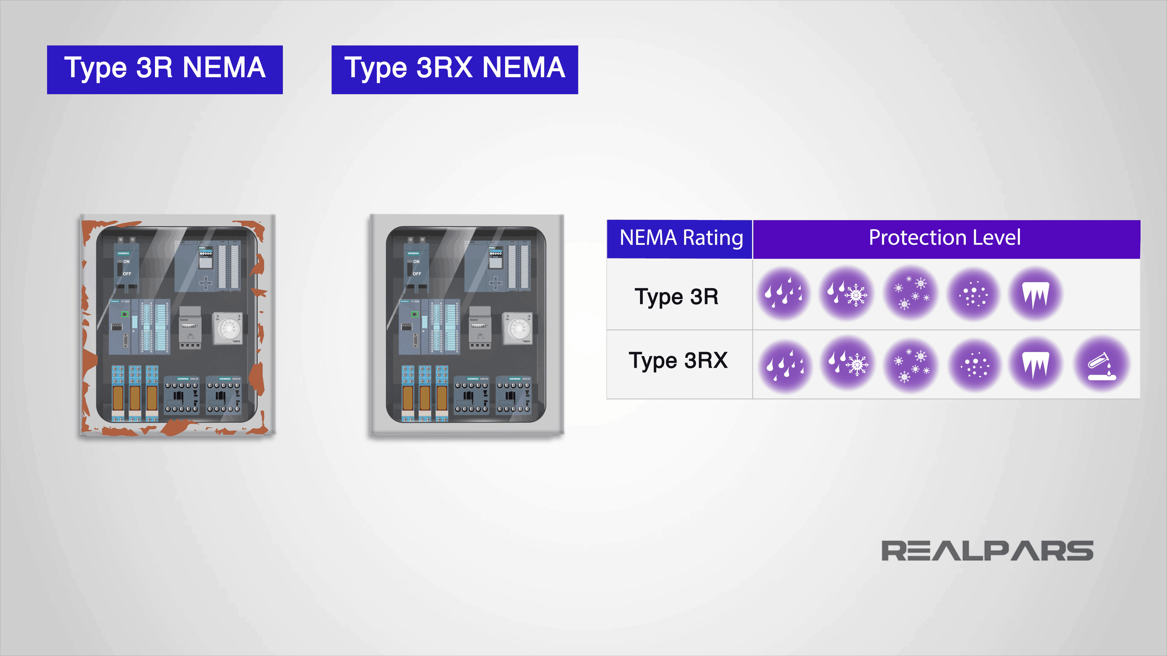 NEMA Ratings - The complete Step-by-Step Guide for Beginners - RealPars