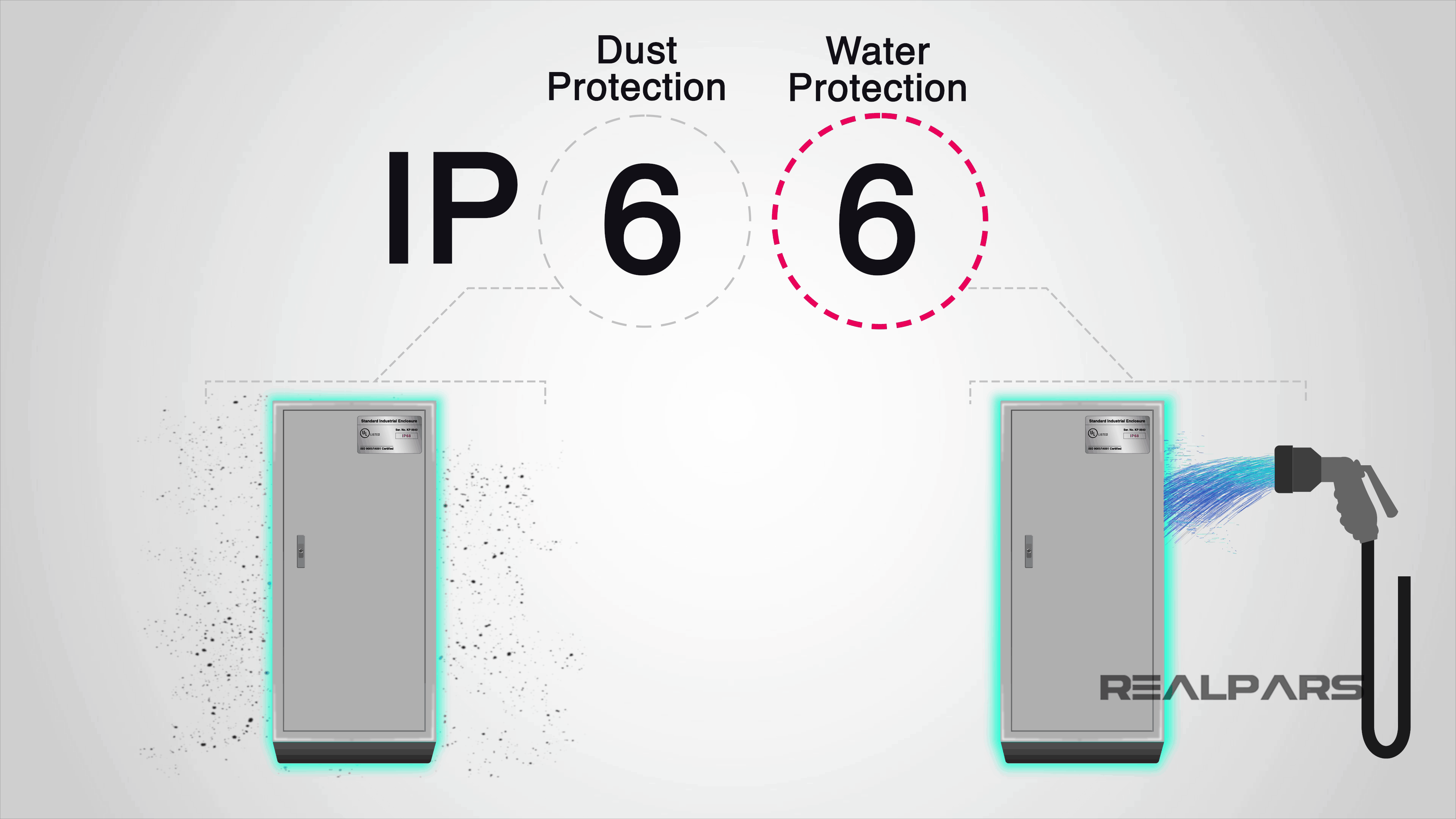 NEMA Ratings - The complete Step-by-Step Guide for Beginners - RealPars
