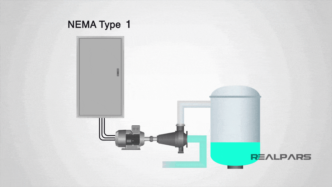 NEMA Ratings - The complete Step-by-Step Guide for Beginners - RealPars
