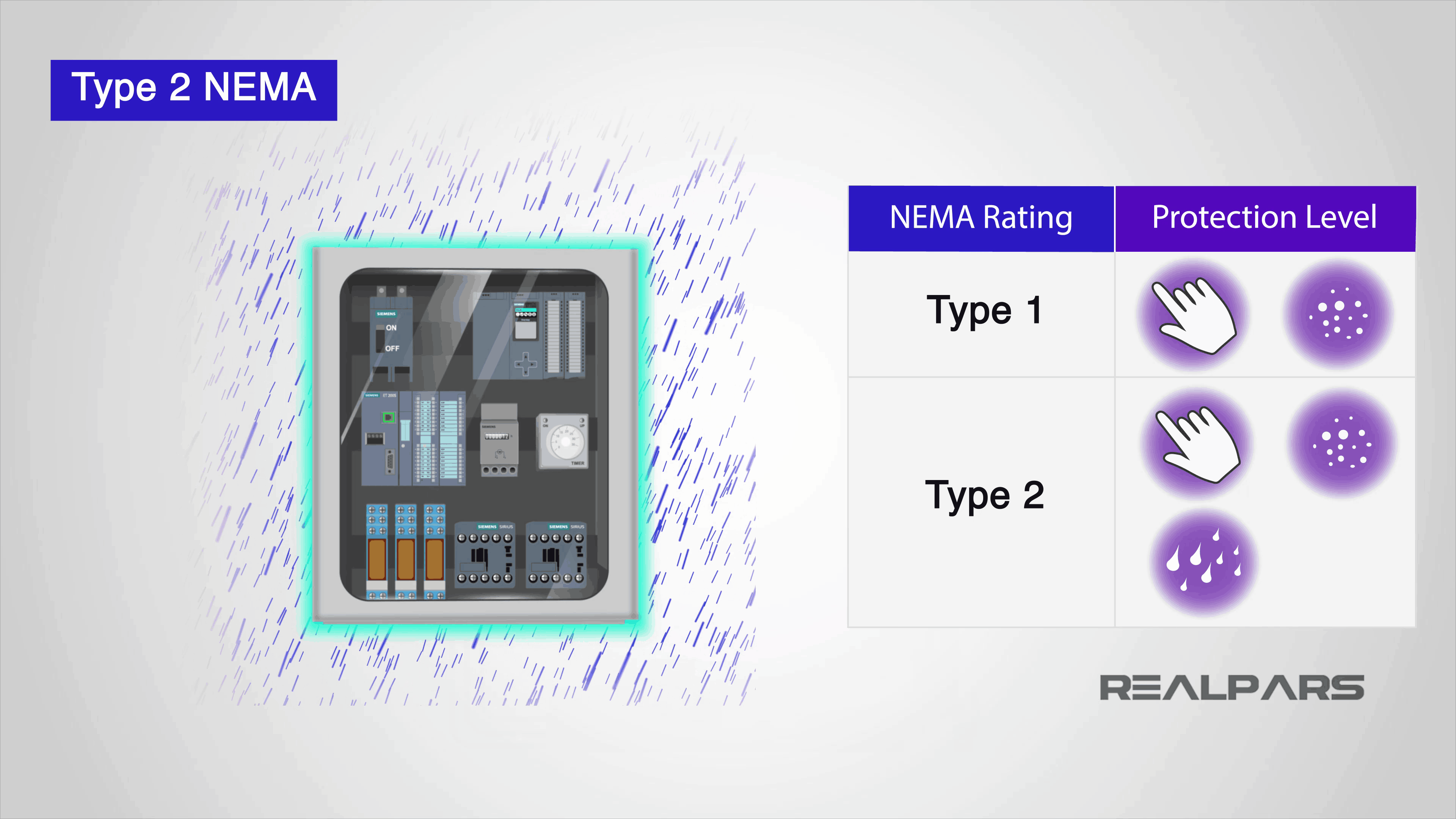 NEMA Ratings - The complete Step-by-Step Guide for Beginners - RealPars