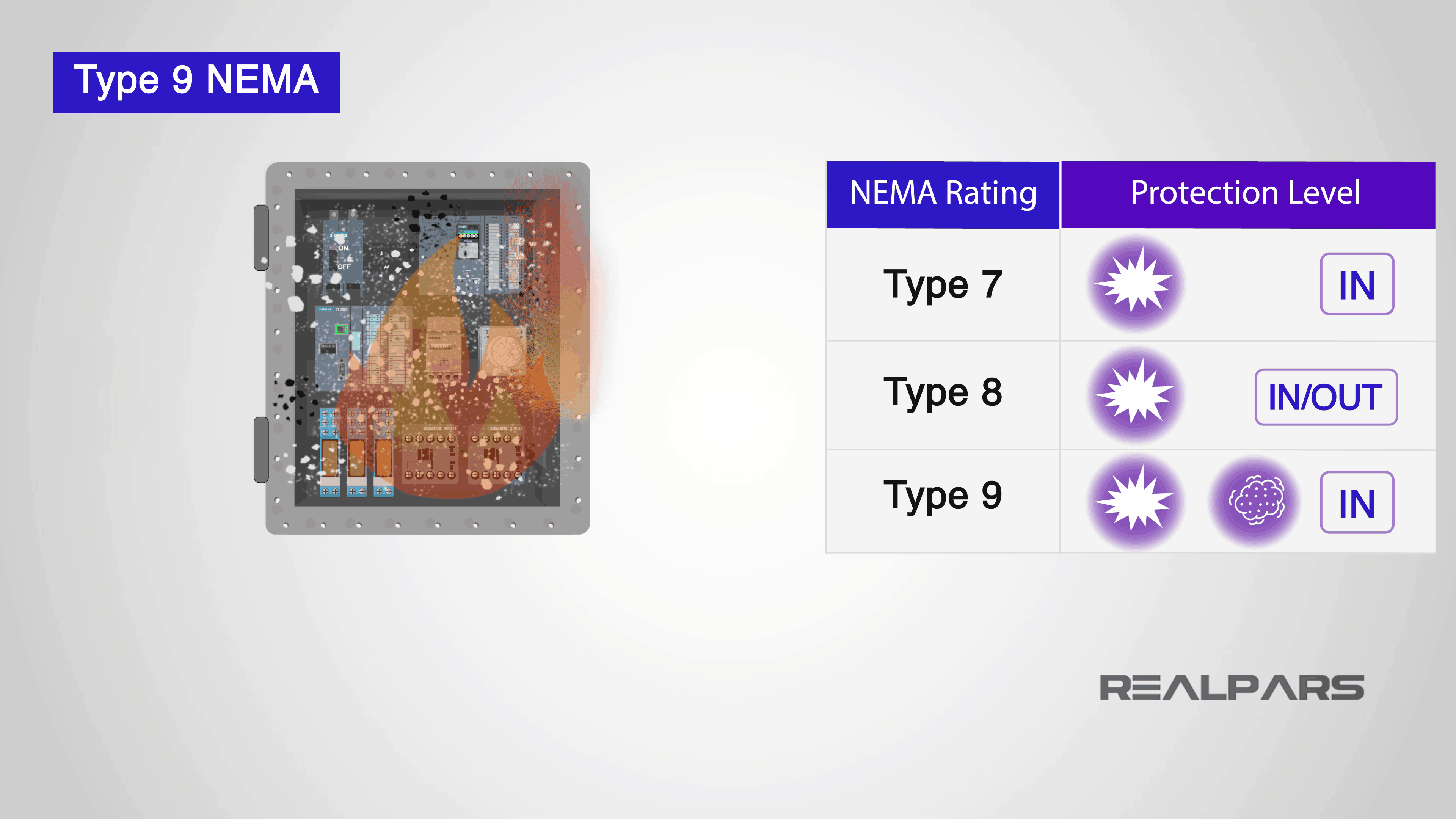 NEMA Ratings - The complete Step-by-Step Guide for Beginners - RealPars