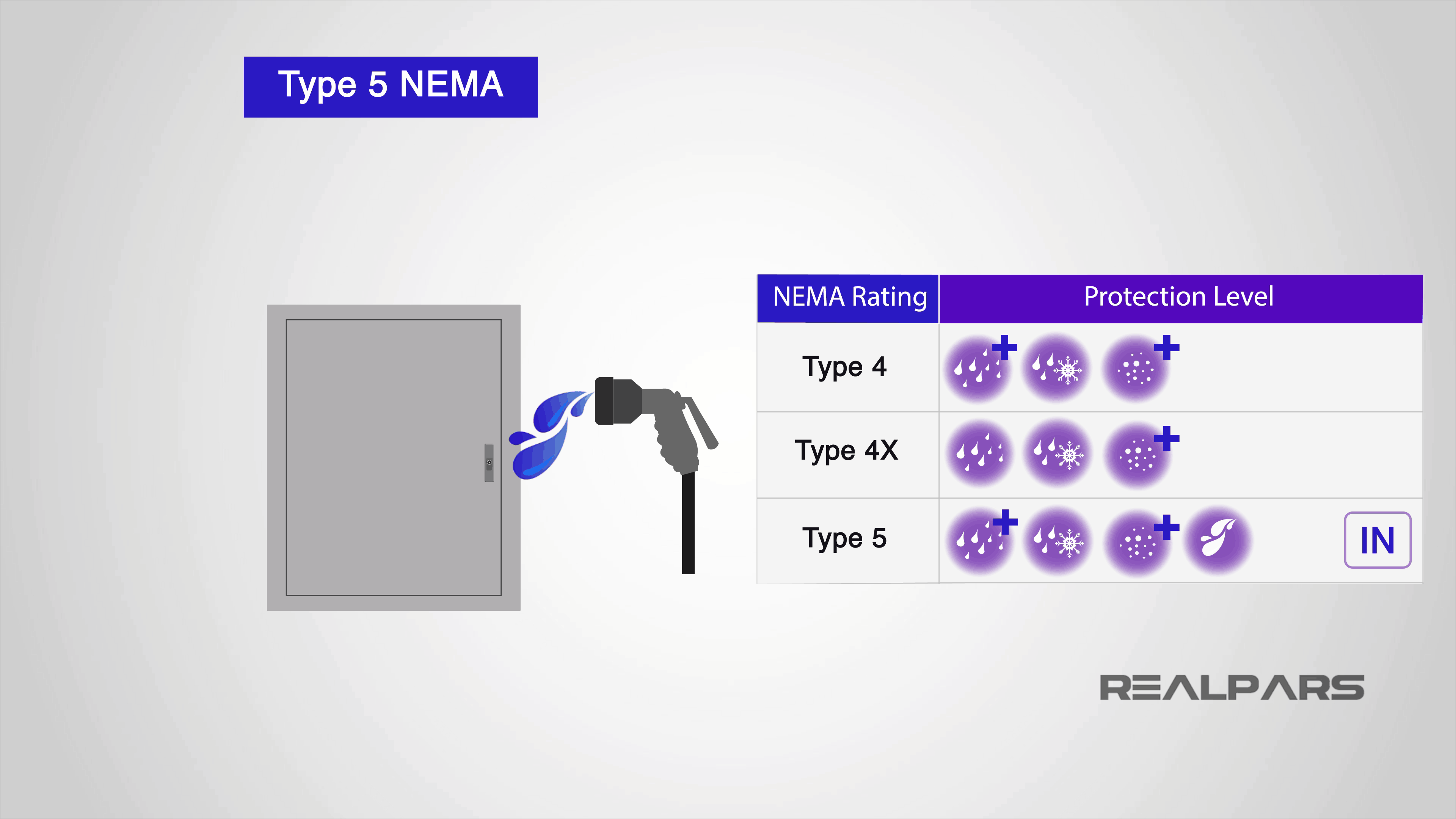 NEMA Ratings - The complete Step-by-Step Guide for Beginners - RealPars