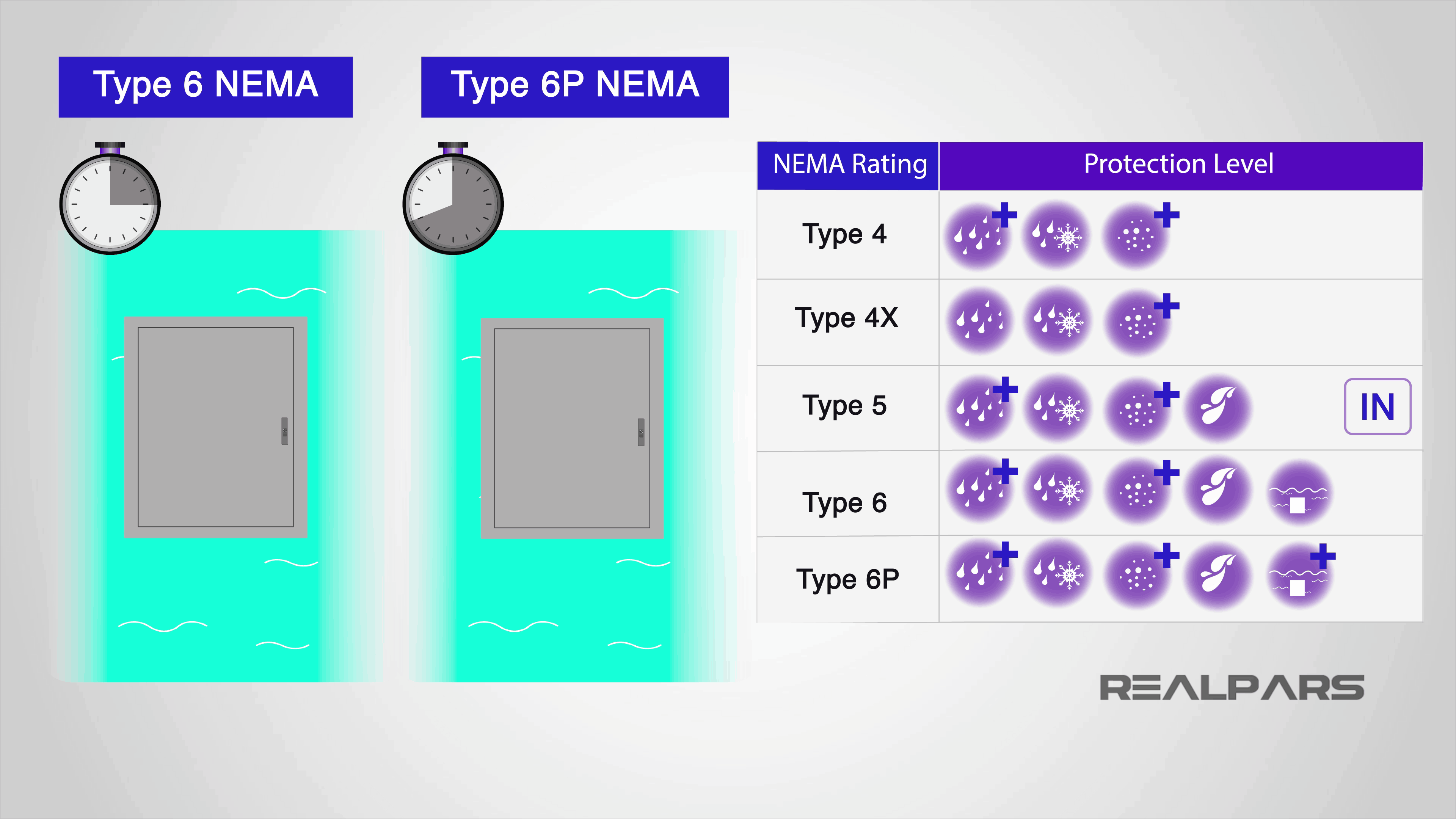 NEMA Ratings - The complete Step-by-Step Guide for Beginners - RealPars