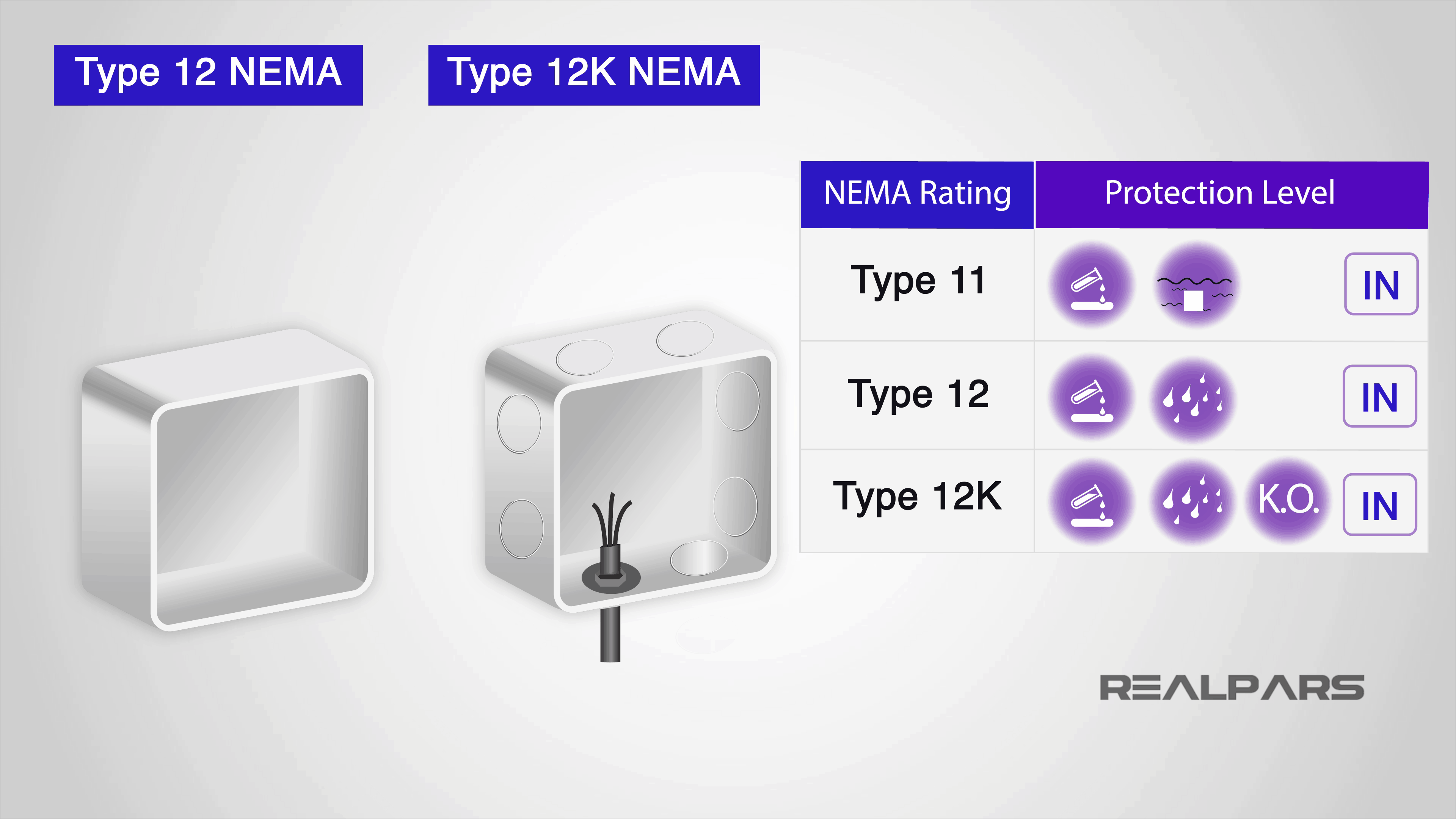 NEMA Ratings - The complete Step-by-Step Guide for Beginners - RealPars