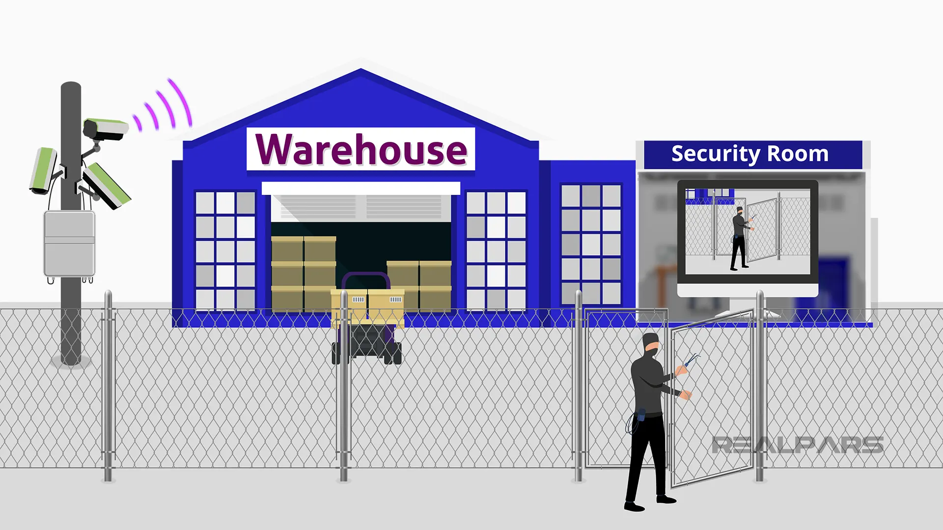 Next-Generation Security Surveillance System | Smart Camera Box - RealPars