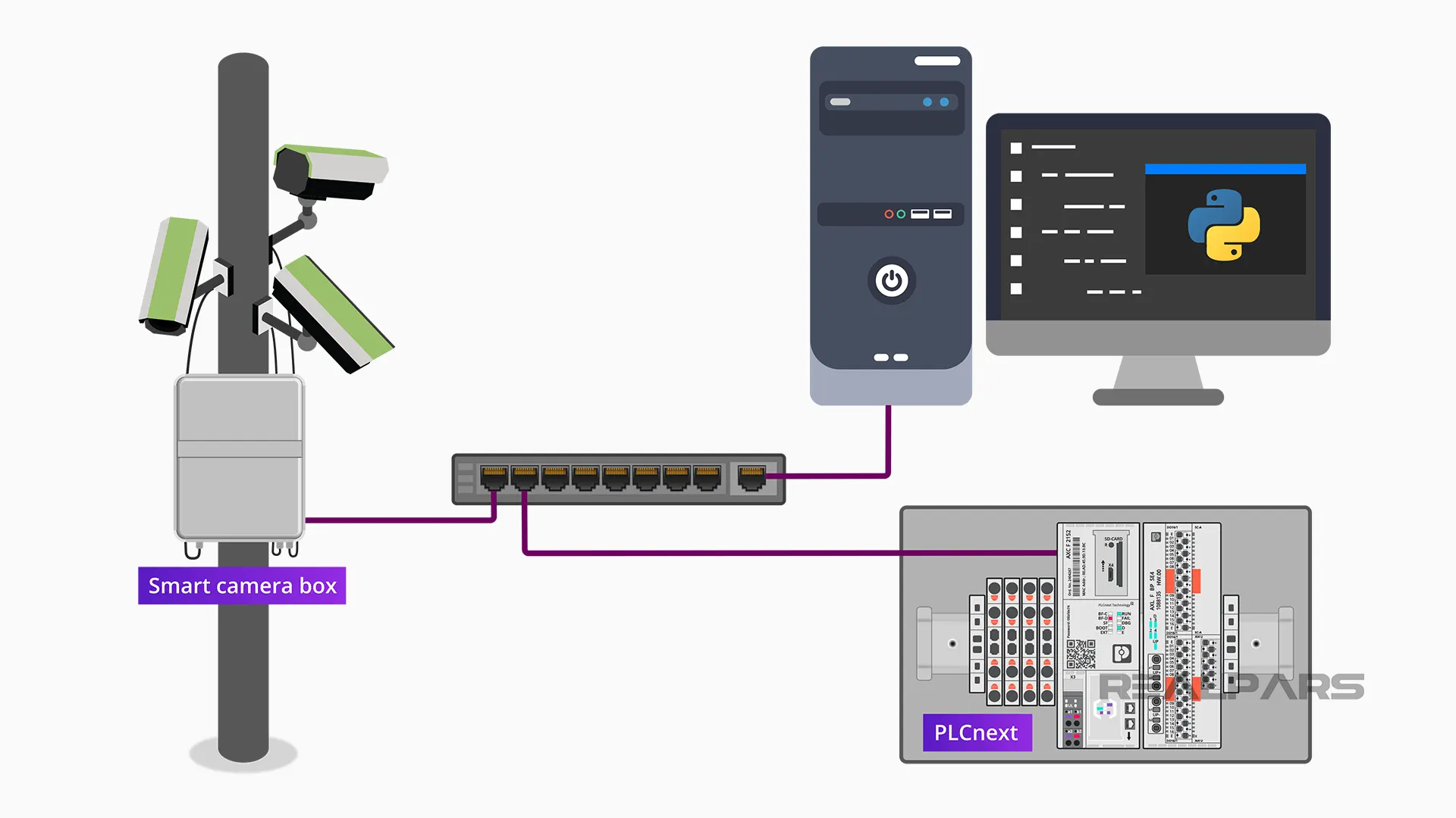 Next-Generation Security Surveillance System | Smart Camera Box - RealPars