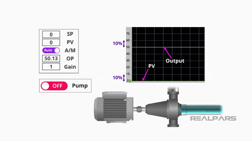 PID Settings | Proportional-Only Control - RealPars