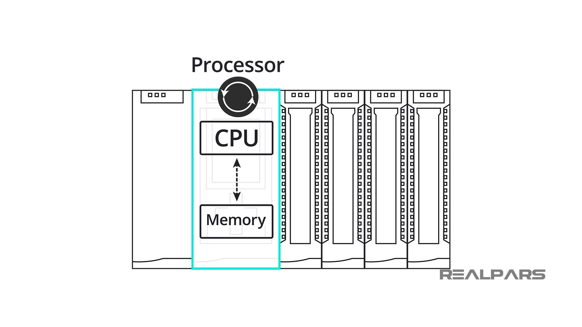 PLC Hardware Explained - RealPars