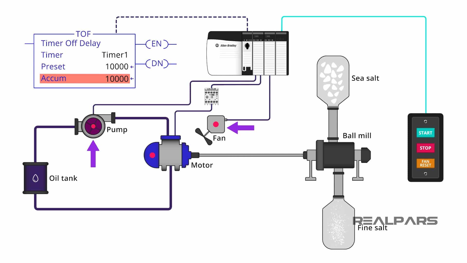 PLC Timer Programming for Beginners - RealPars