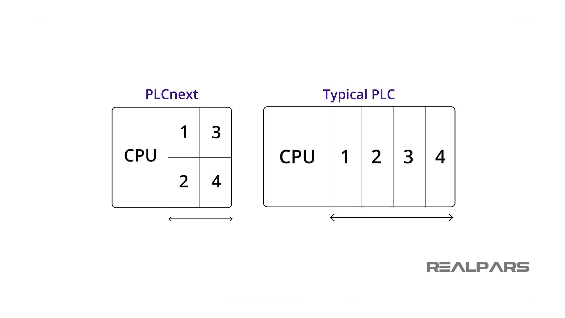 PLCnext Starterkit | What’s in the Box? - RealPars