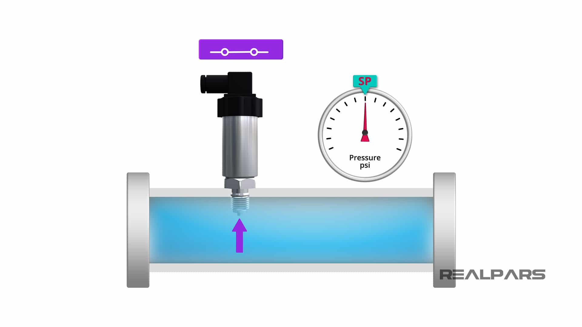 Pressure Switch Explained | Types of Pressure Switches - RealPars