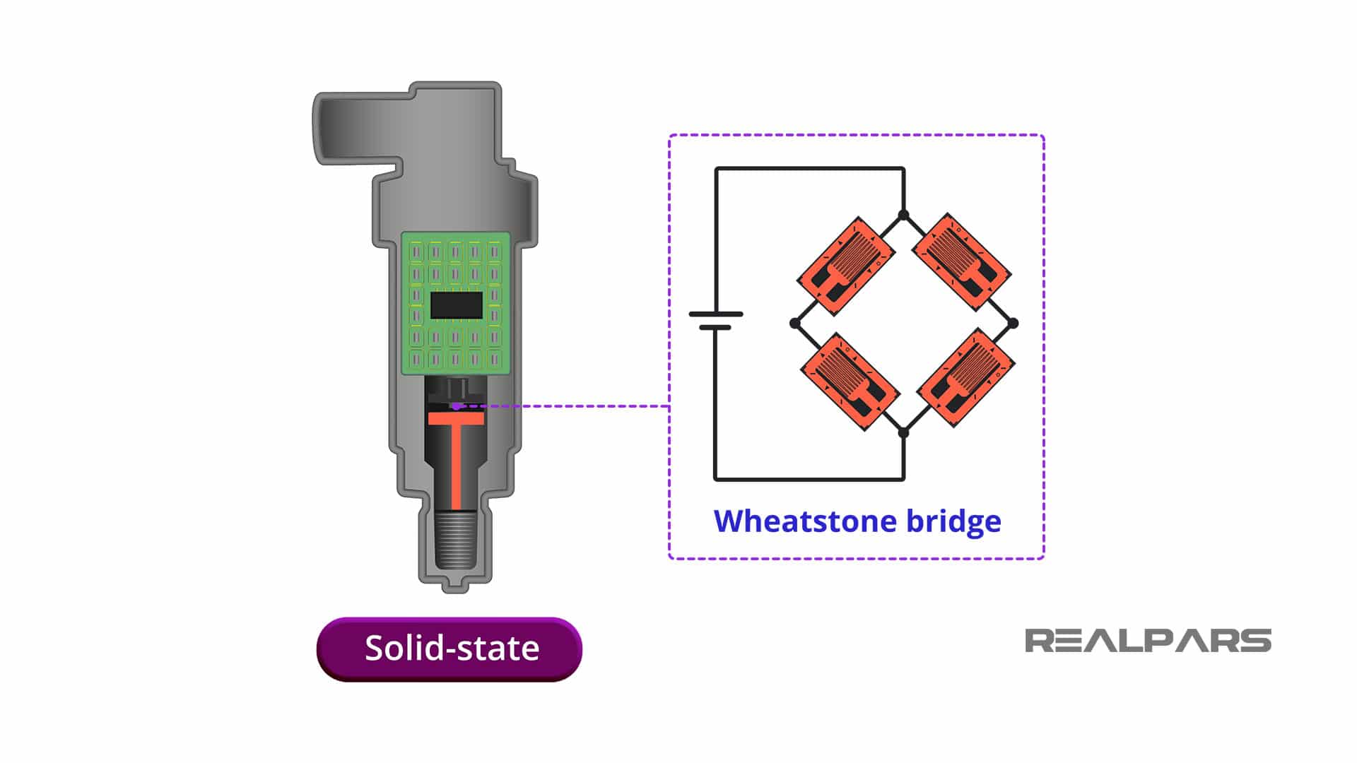 Pressure Switch Explained | Types of Pressure Switches - RealPars