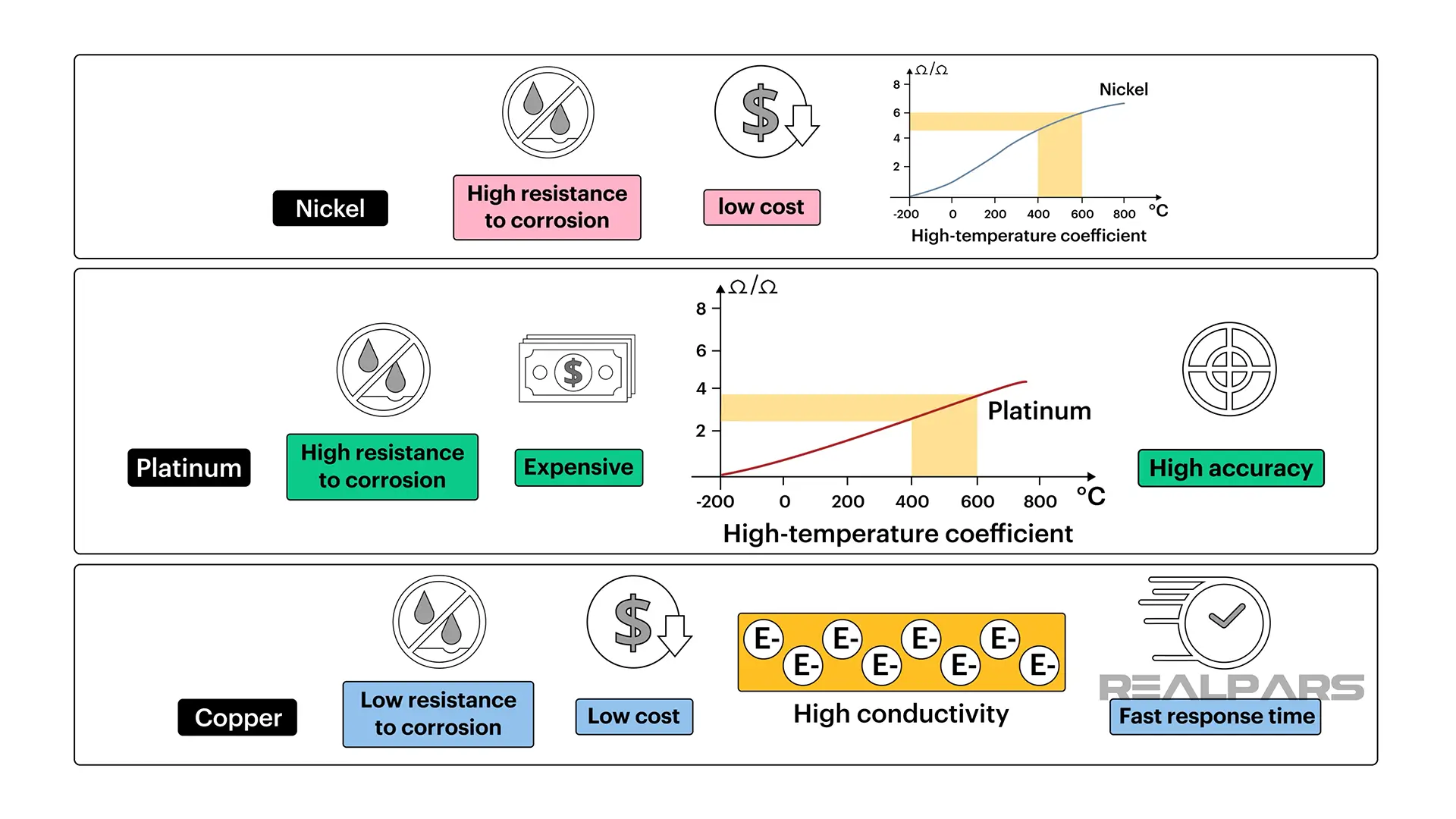 RTD vs. Thermocouple: Which is Better for Your Needs? - RealPars
