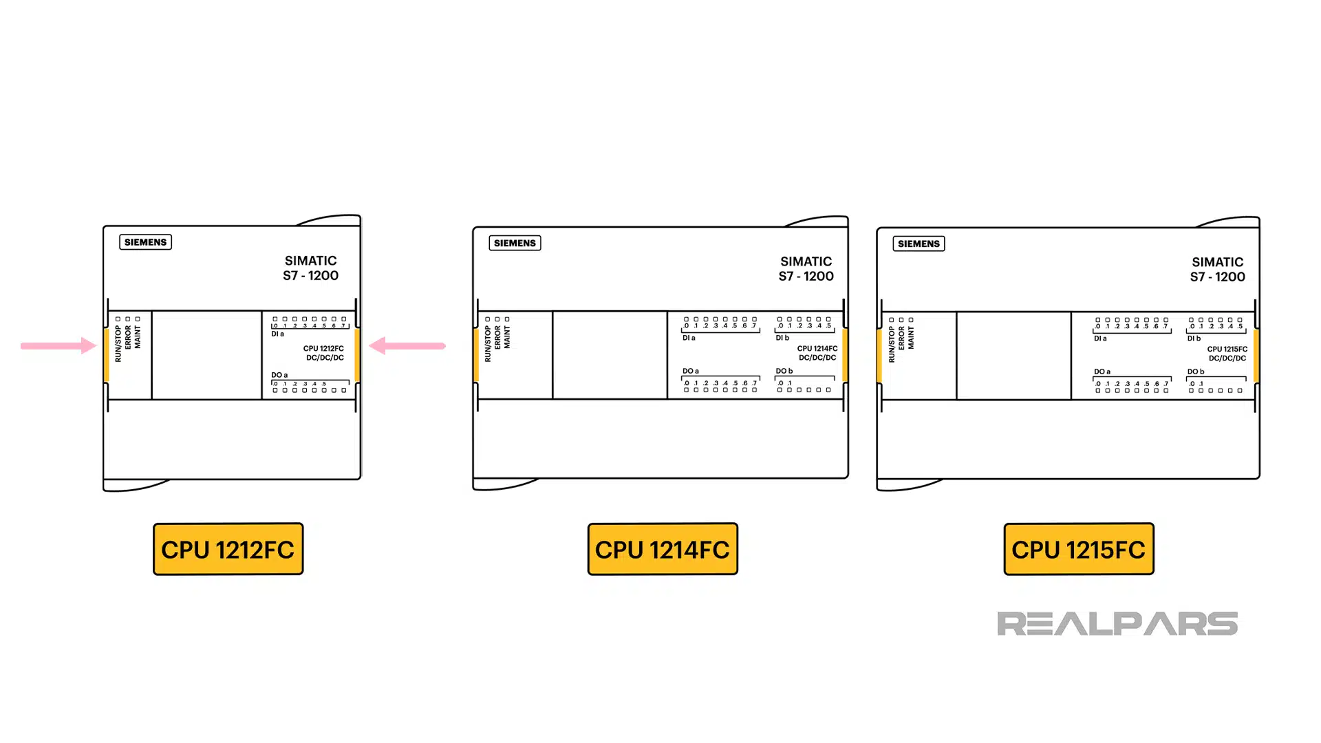 S7-1200 PLC 101: A Step-by-Step Introduction for Beginners - RealPars
