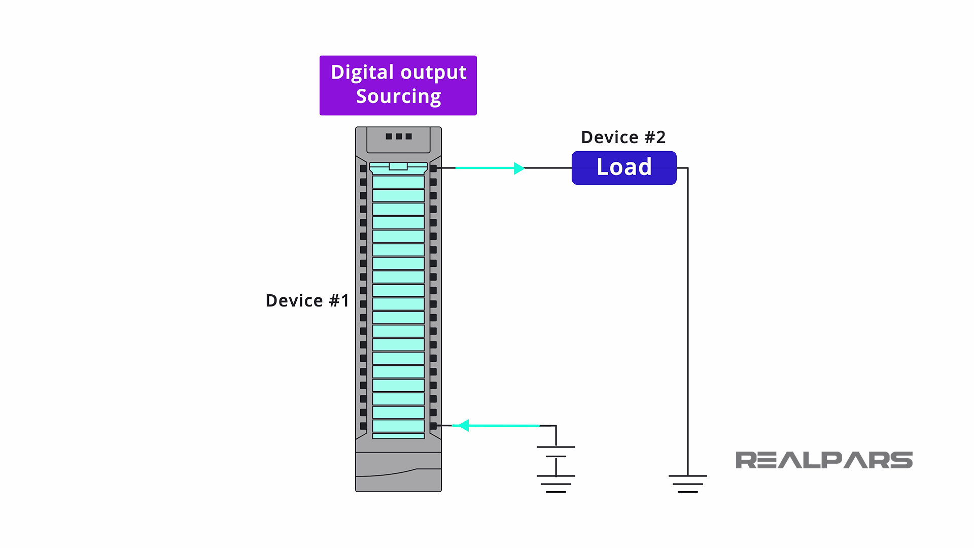 Sinking and Sourcing PLC Outputs Explained - RealPars