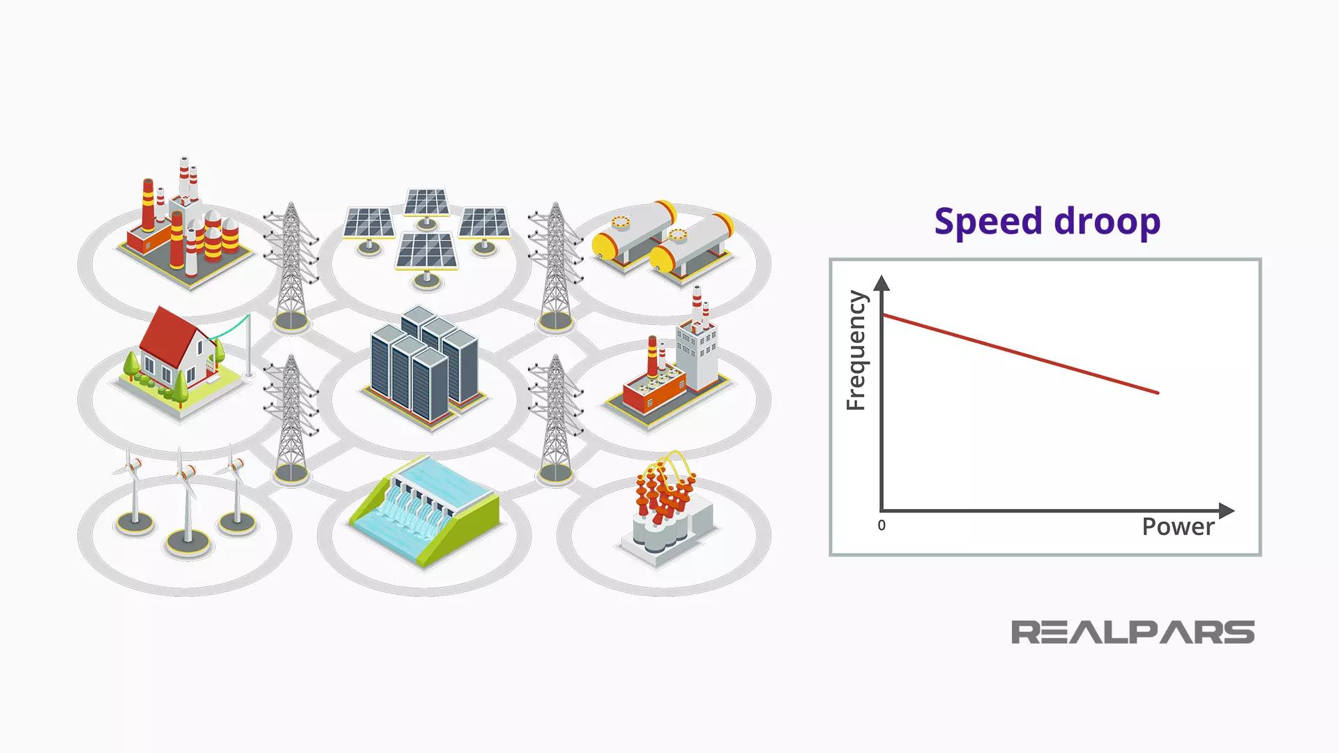 Speed Droop in Power Control Explained - RealPars