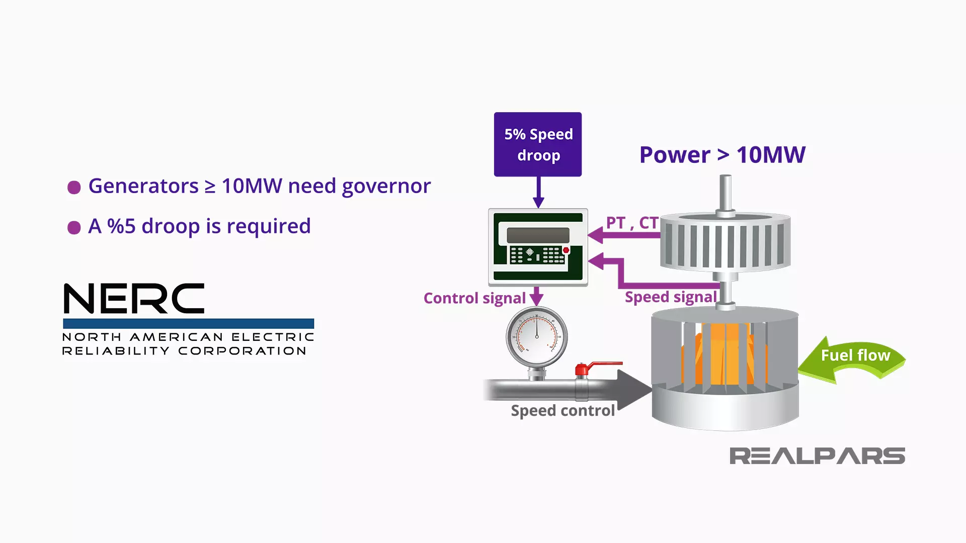 Speed Droop in Power Control Explained - RealPars