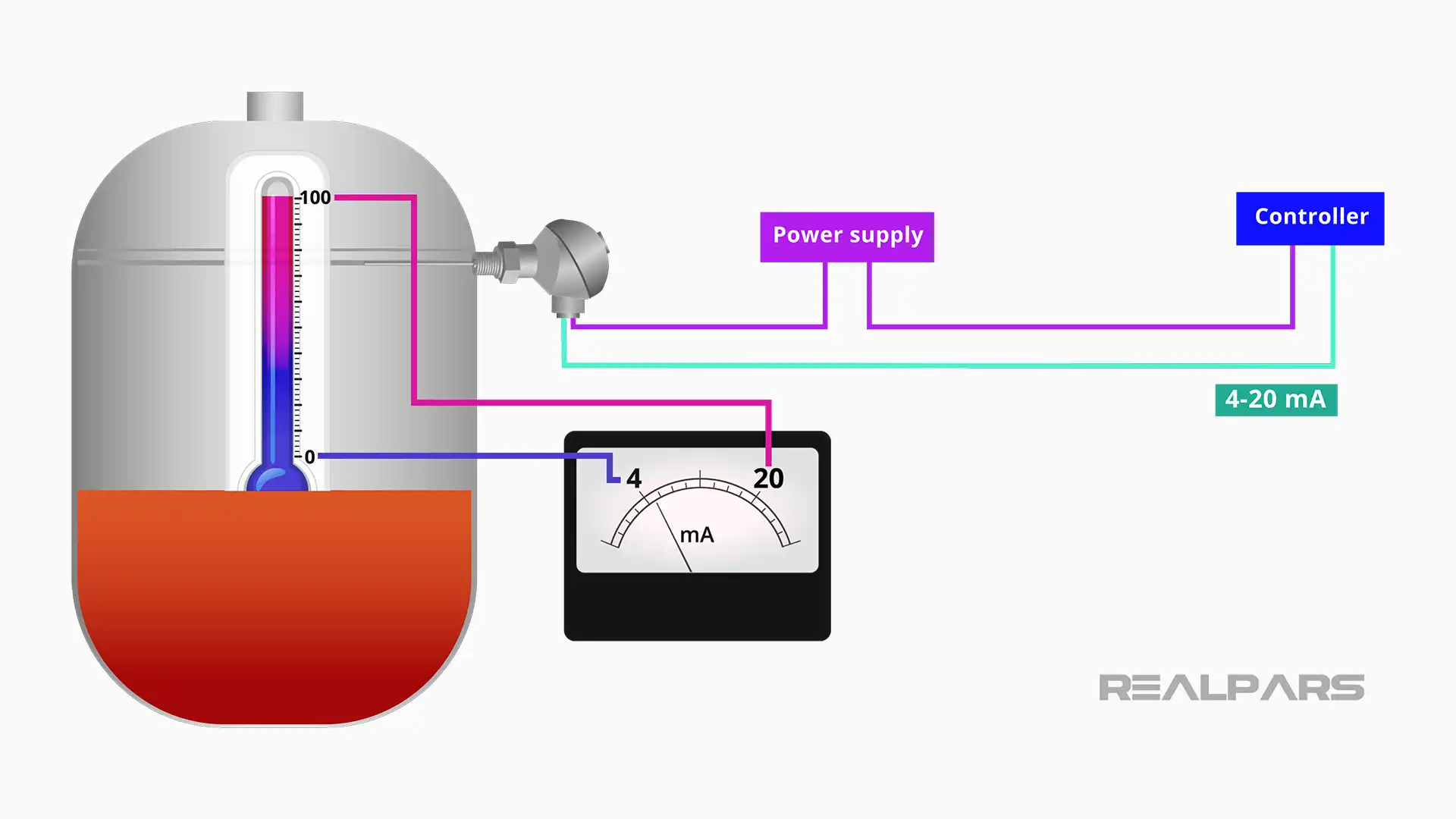 Temperature Transmitter ﻿Explained | Connection and Calibration - RealPars