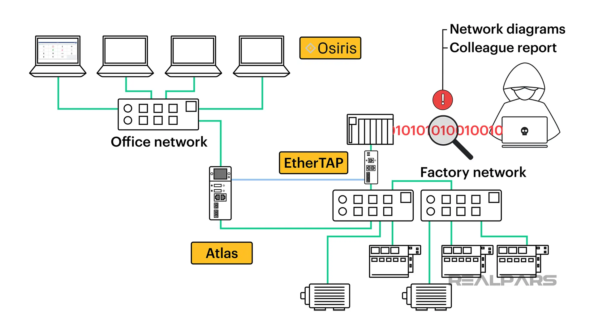 The Ultimate Guide to Keeping Your PROFINET and EtherNet/IP Networks ...
