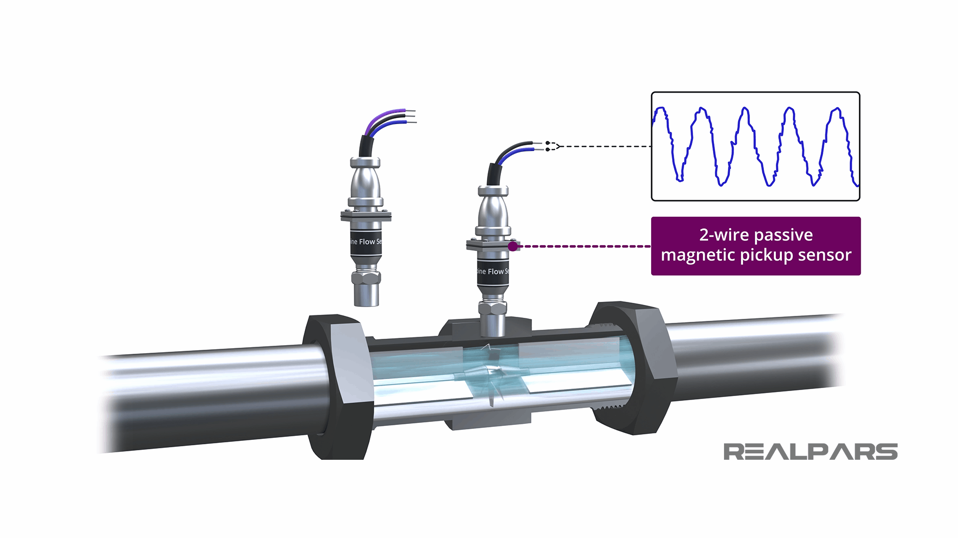 Turbine Flow Meter Explained | Operation and Calibration - RealPars