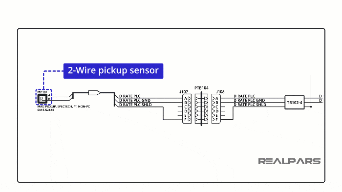 Turbine Flow Meter Explained | Operation and Calibration - RealPars