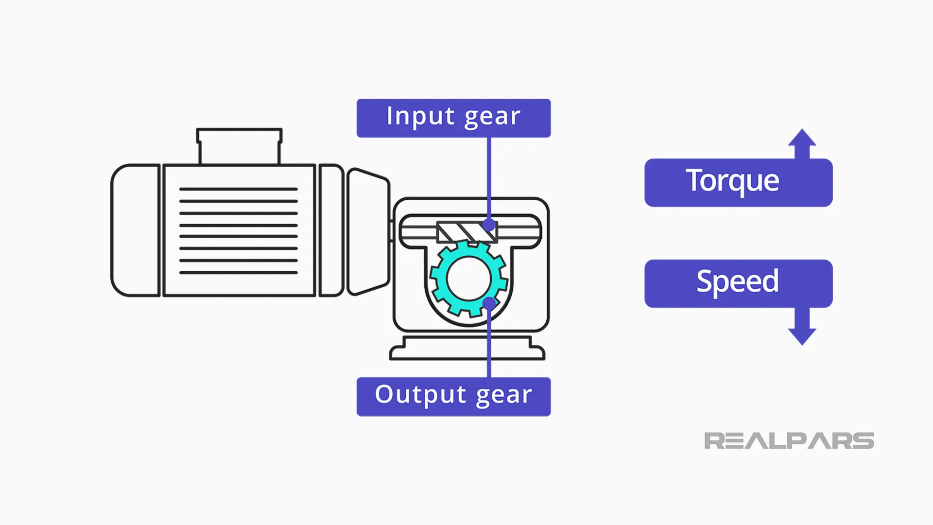 Variable Frequency Drives Explained | VFD Basics - RealPars