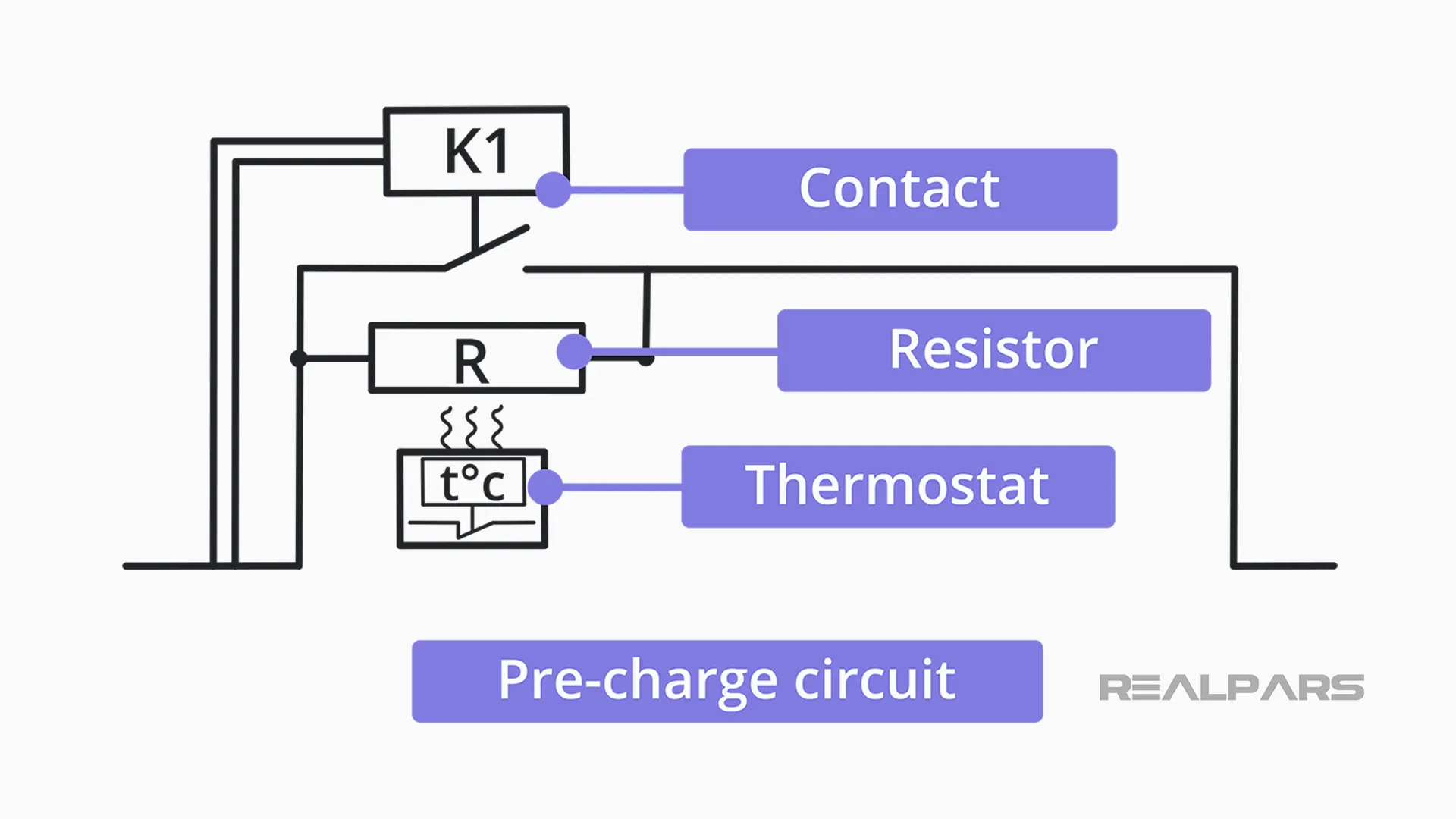 Variable Frequency Drives Explained | VFD Basics - RealPars