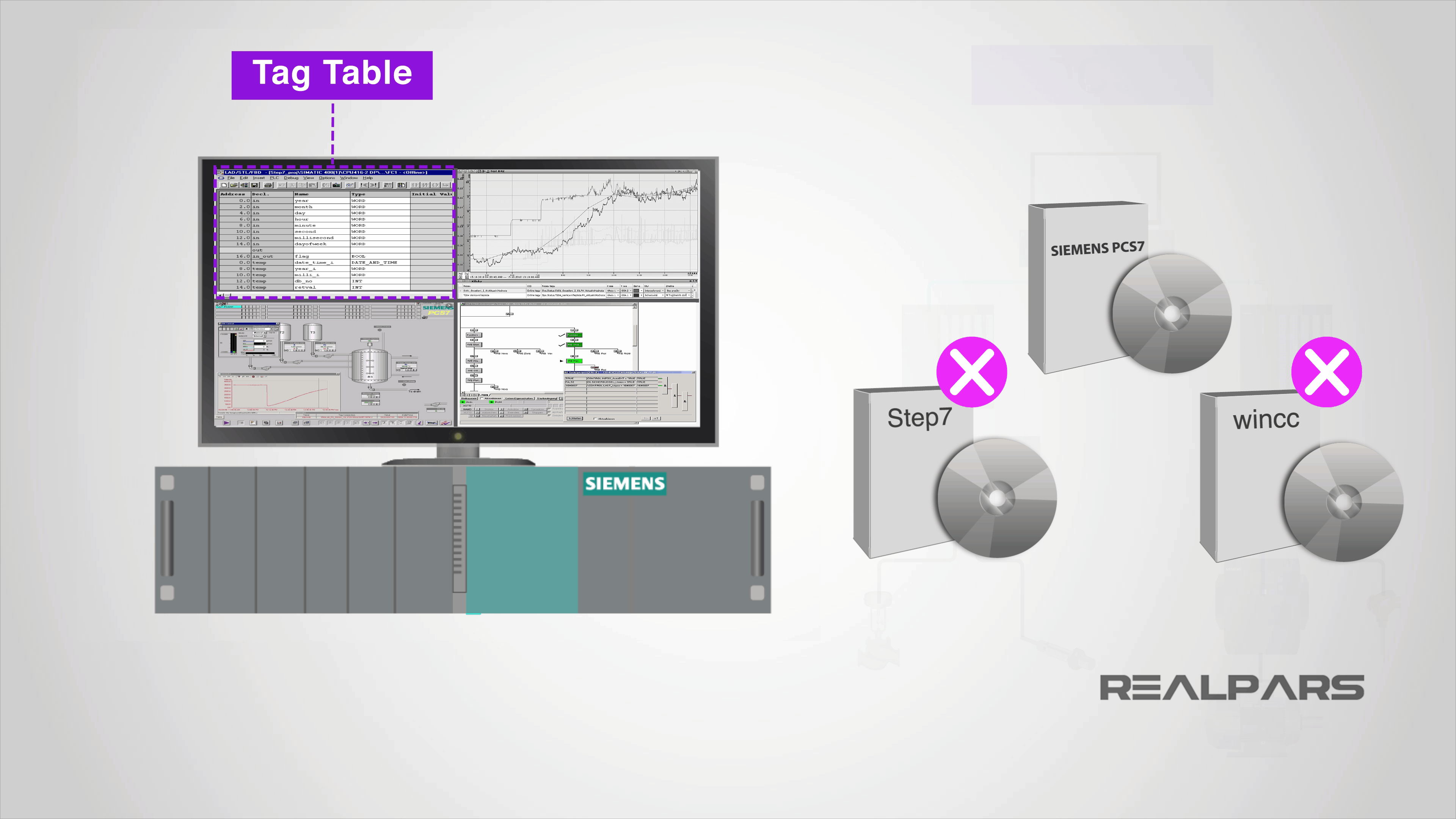 What are the Differences between DCS and SCADA? - RealPars