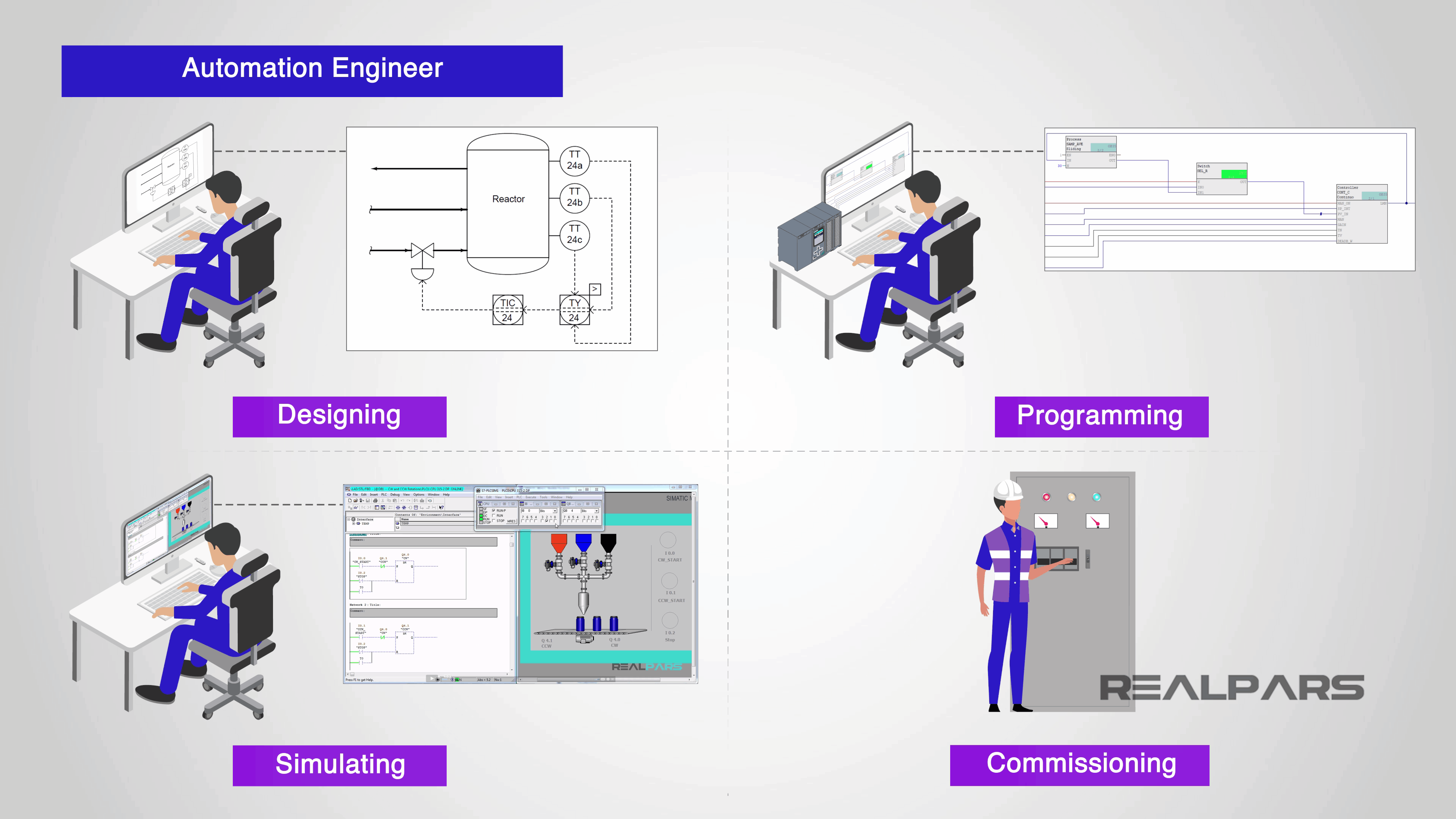 What are the Leading Industrial Automation Job Types? (Part 1 of 2 ...