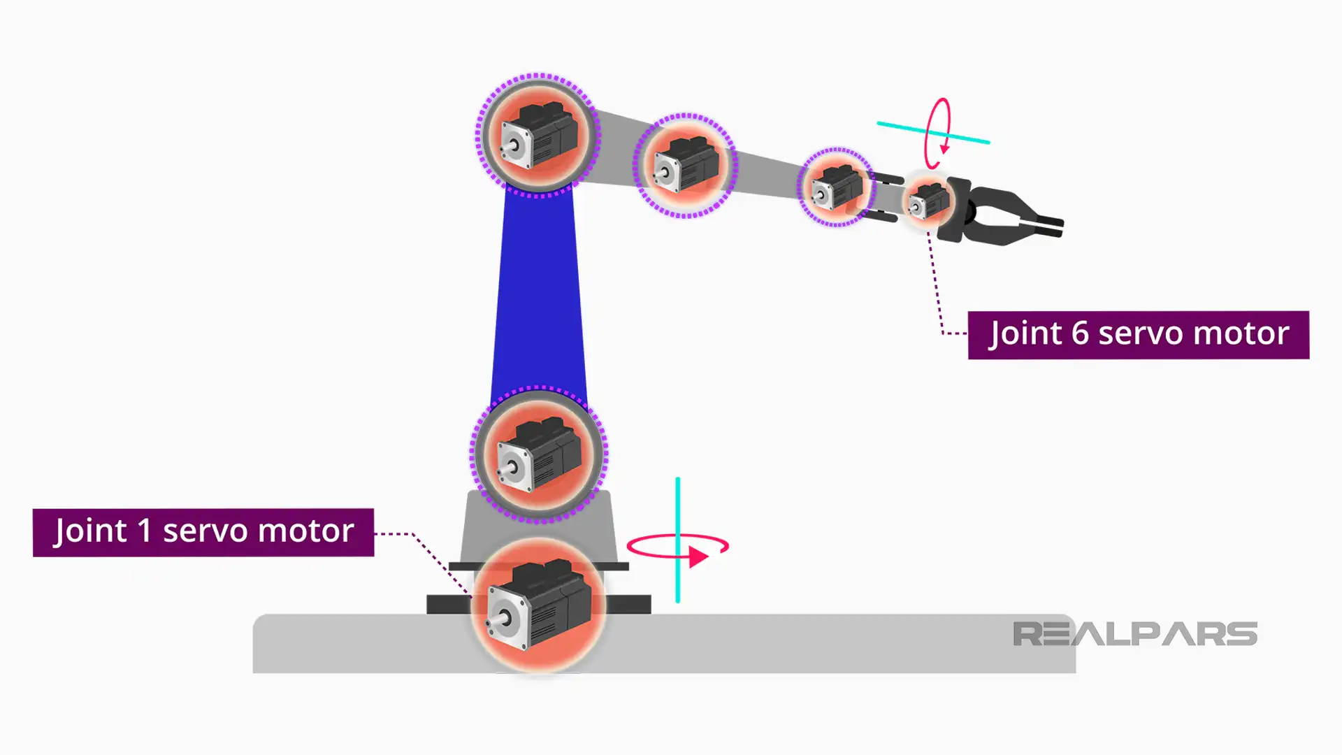 What is a 6-Axis Robot? - RealPars