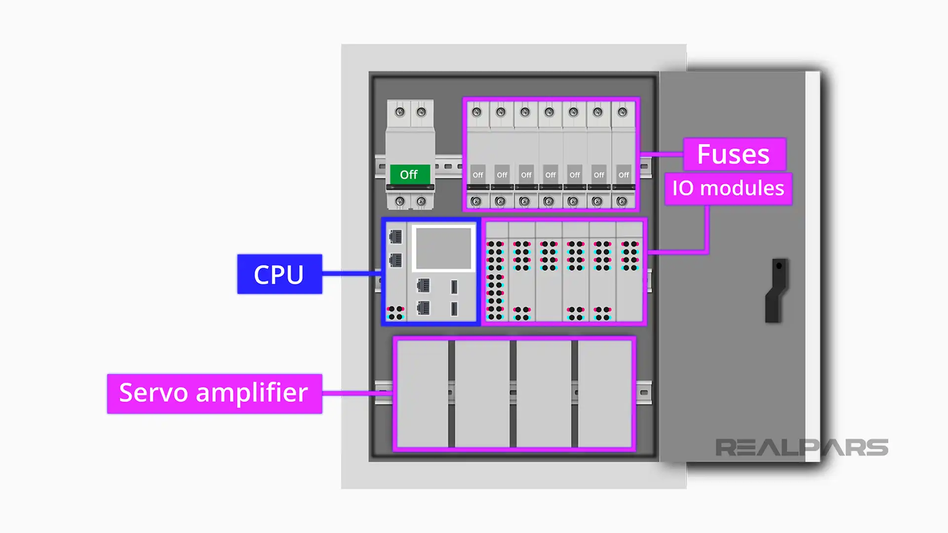 What is a 6-Axis Robot? - RealPars