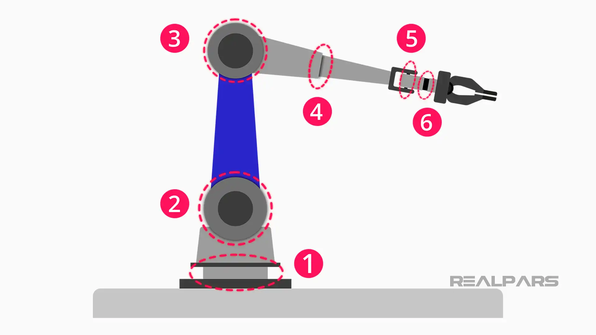 What is a 6-Axis Robot? - RealPars