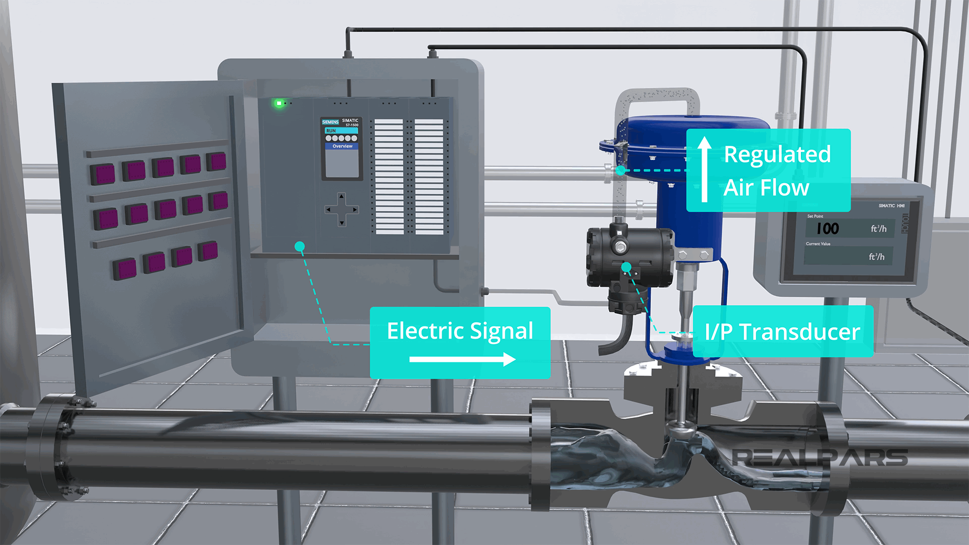 What is a Control Valve? - RealPars